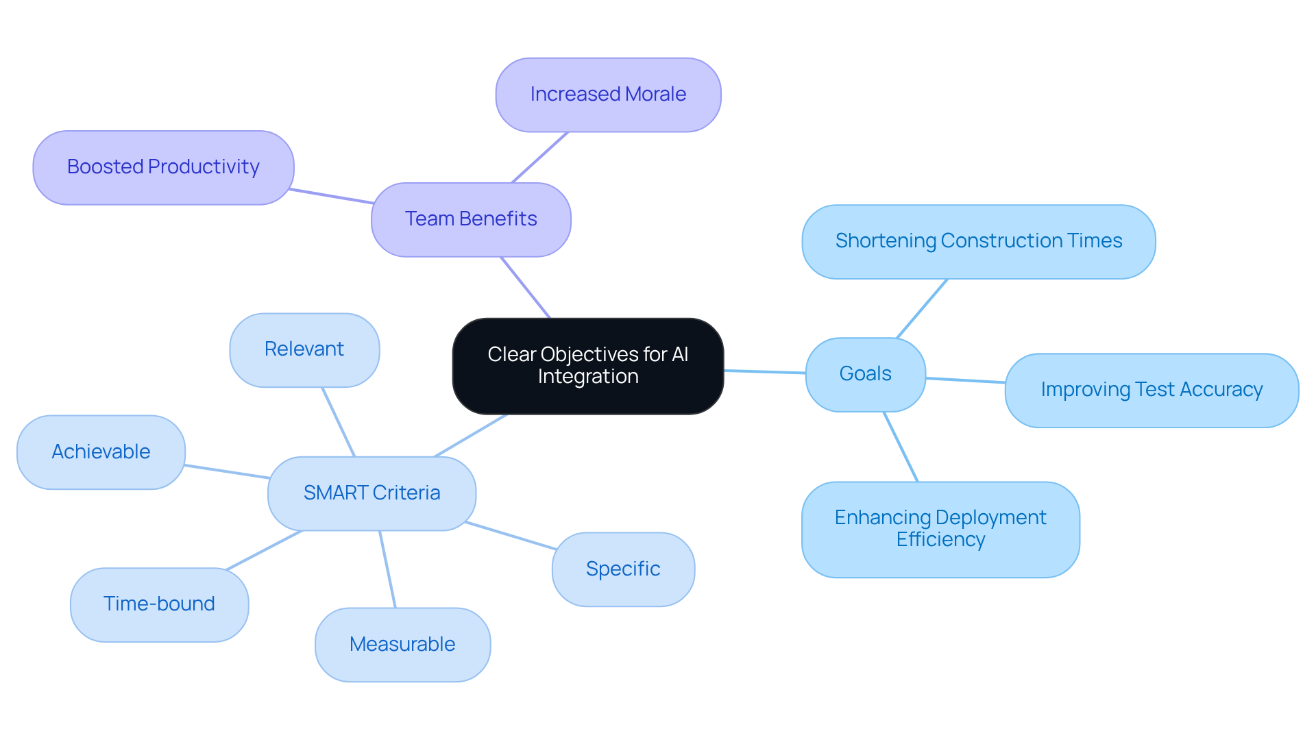 4 Best Practices for AI Jenkins Integration to Boost Efficiency
