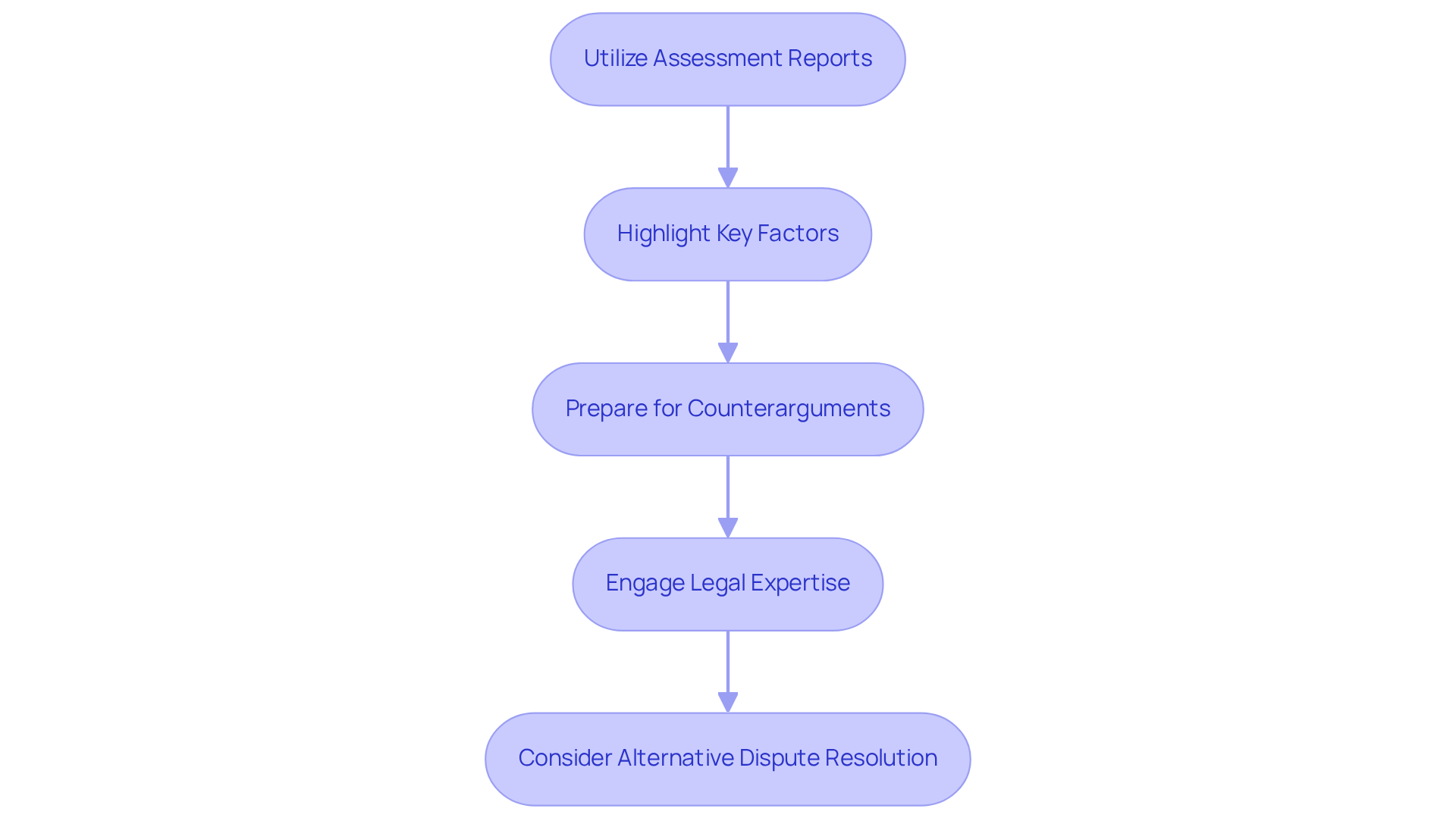 Each box represents a strategy that tech CEOs can use in trademark negotiations. Follow the arrows to see how each strategy builds on the previous one, guiding you through the negotiation process. Each box represents a strategy that tech CEOs can use in trademark negotiations. Follow the arrows to see how each strategy builds on the previous one, guiding you through the negotiation process.