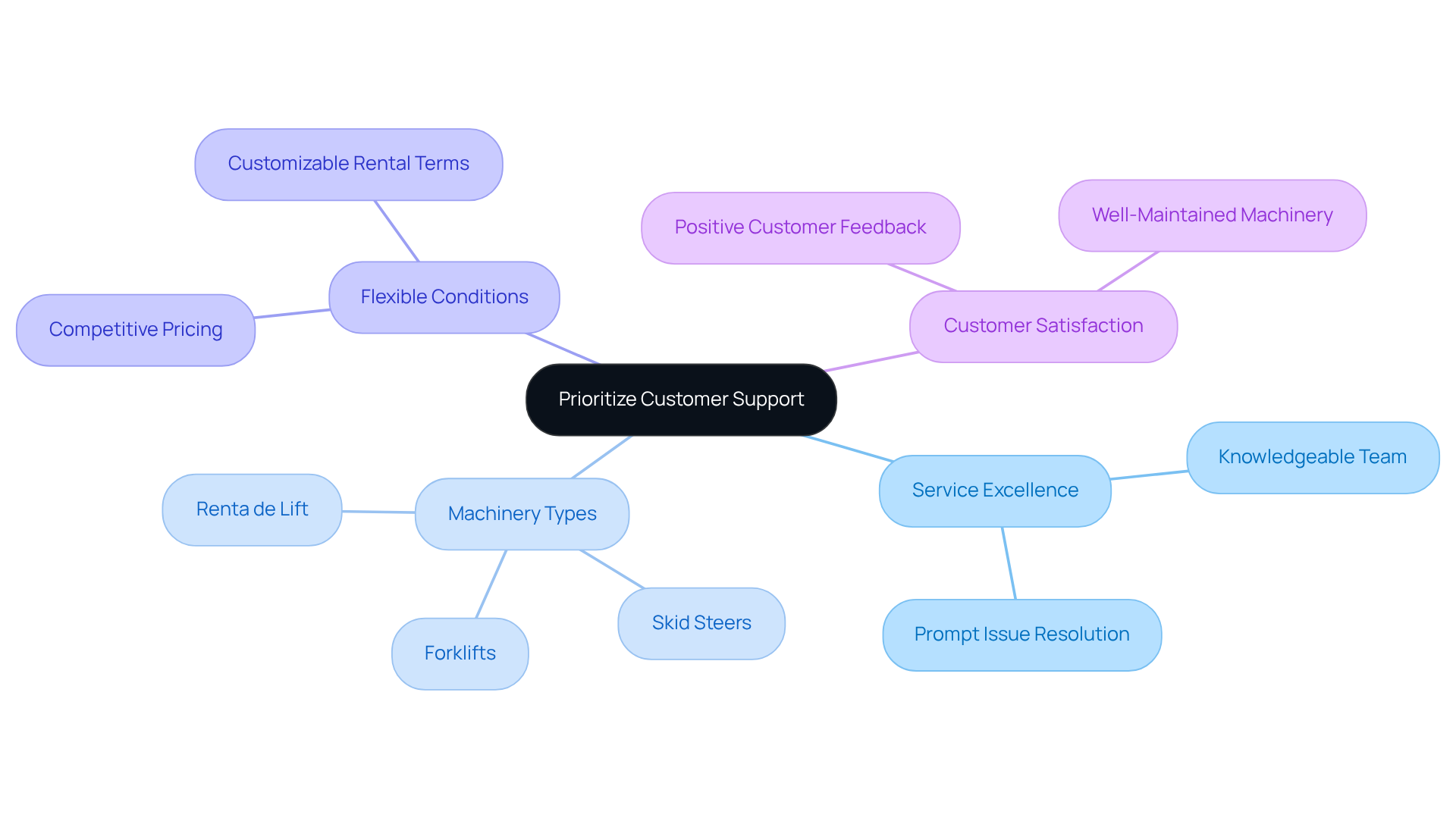 10 Essential Tips for Renta de Lift in Construction Projects