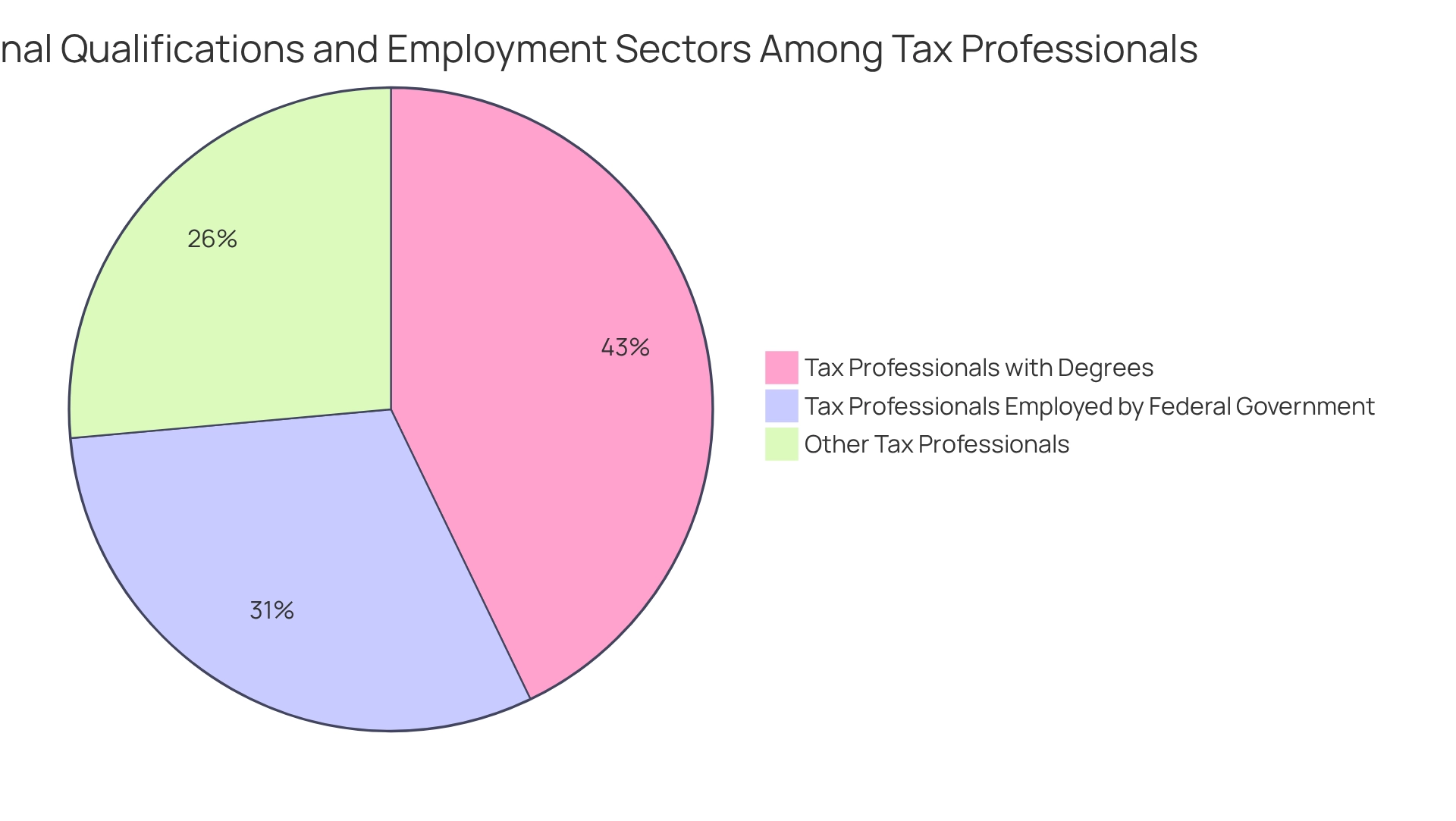 What is a Tax Agent? Understanding Their Role and Importance - Bright ...