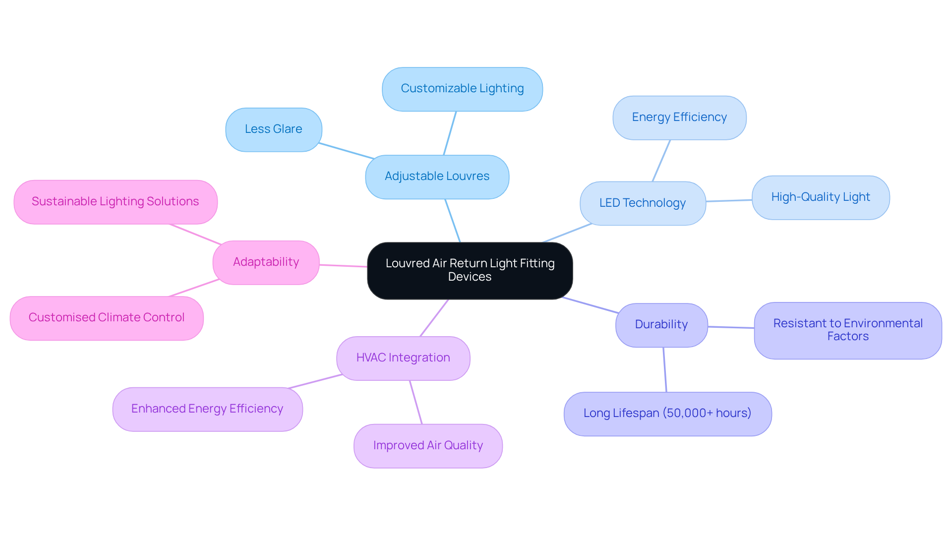 What is a Louvred Air Return Light Fitting and Why It Matters
