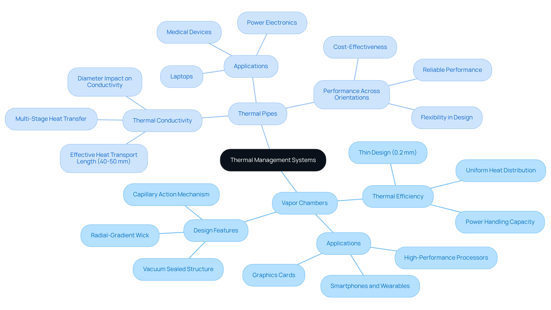 The central node represents the main topic. Branches show the two systems being compared, with further sub-branches detailing their specific characteristics and applications. This layout helps you see the differences and similarities at a glance. The central node represents the main topic. Branches show the two systems being compared, with further sub-branches detailing their specific characteristics and applications. This layout helps you see the differences and similarities at a glance.