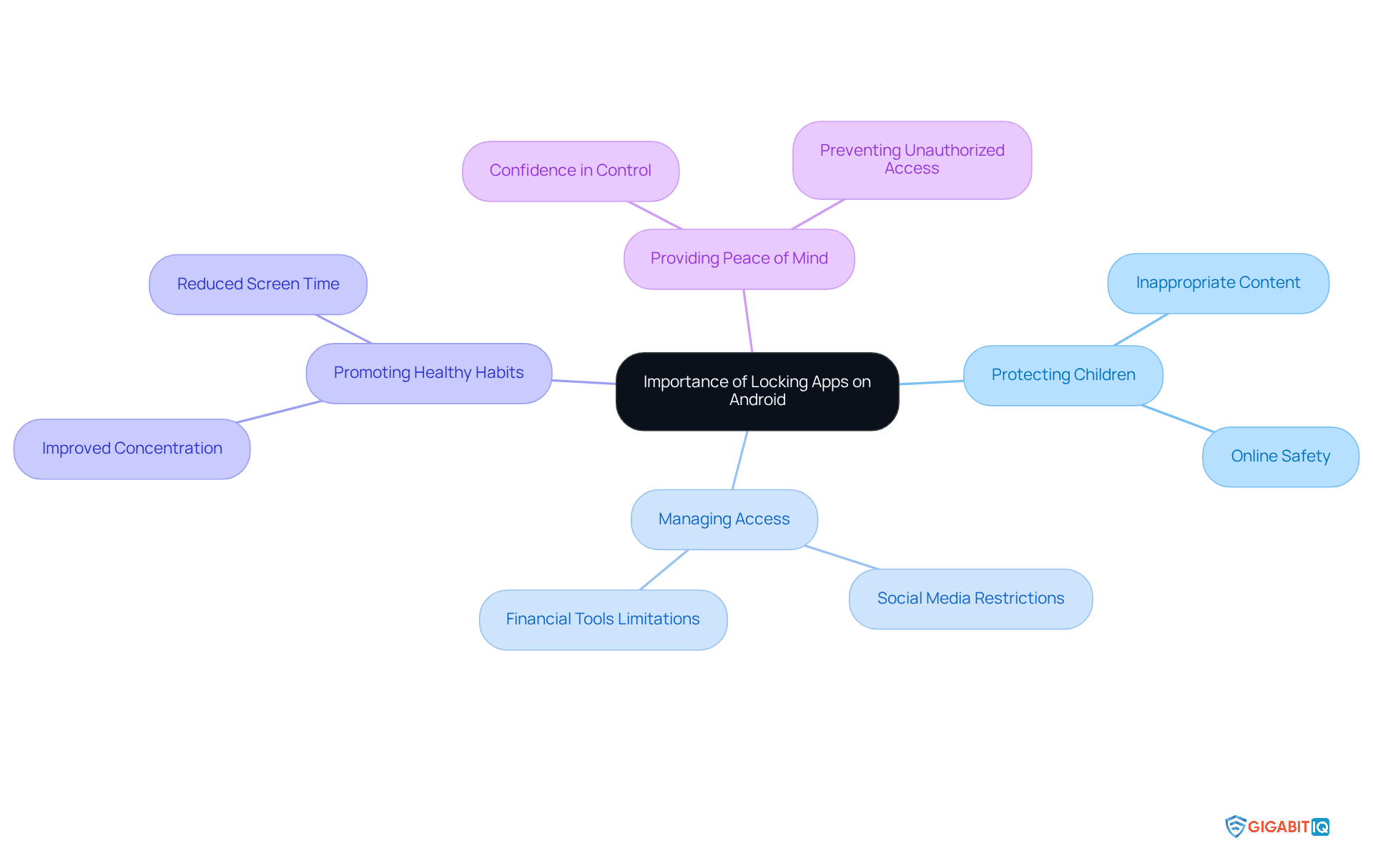 Method Walkthrough