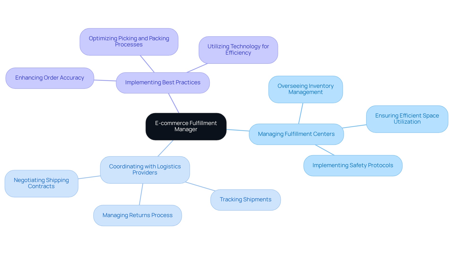 9 Essential Distribution Job Titles and Descriptions to Know - Techneeds