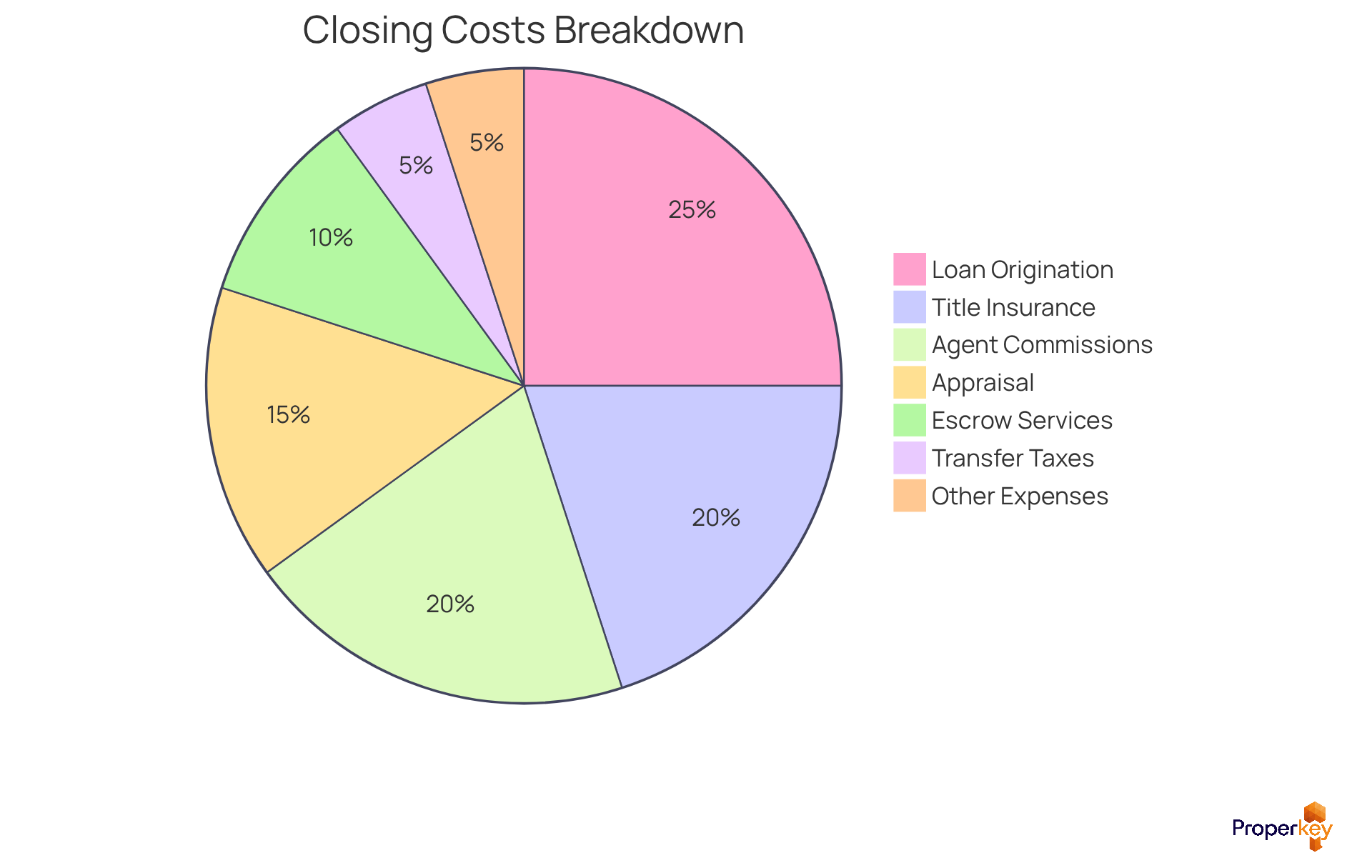 This chart shows how different closing costs add up for buyers and sellers. Each slice represents a specific expense, helping you see what part of the total costs each item contributes. The bigger the slice, the more significant that expense is in the overall closing costs. This chart shows how different closing costs add up for buyers and sellers. Each slice represents a specific expense, helping you see what part of the total costs each item contributes. The bigger the slice, the more significant that expense is in the overall closing costs.