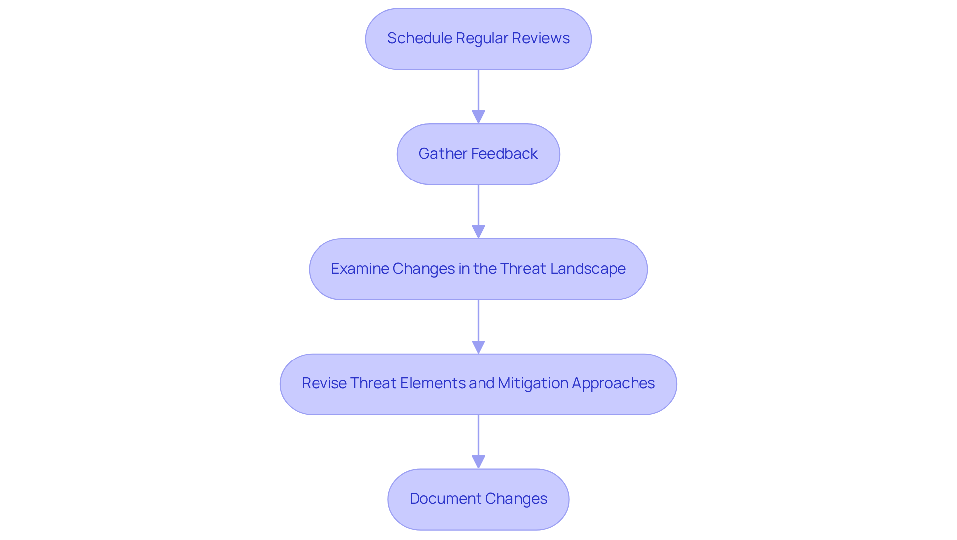 4 Steps To Create A Financial Institution Risk Assessment Template 4 Steps To Create A Financial Institution Risk Assessment Template