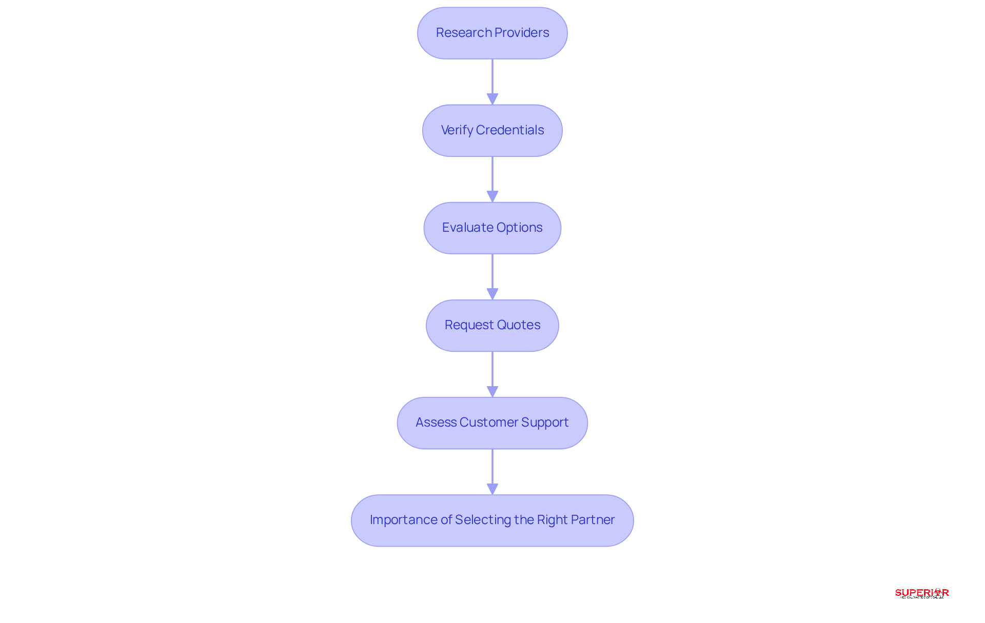 Implementing a Biohazard Pick Up Service in Your Healthcare Facility ...