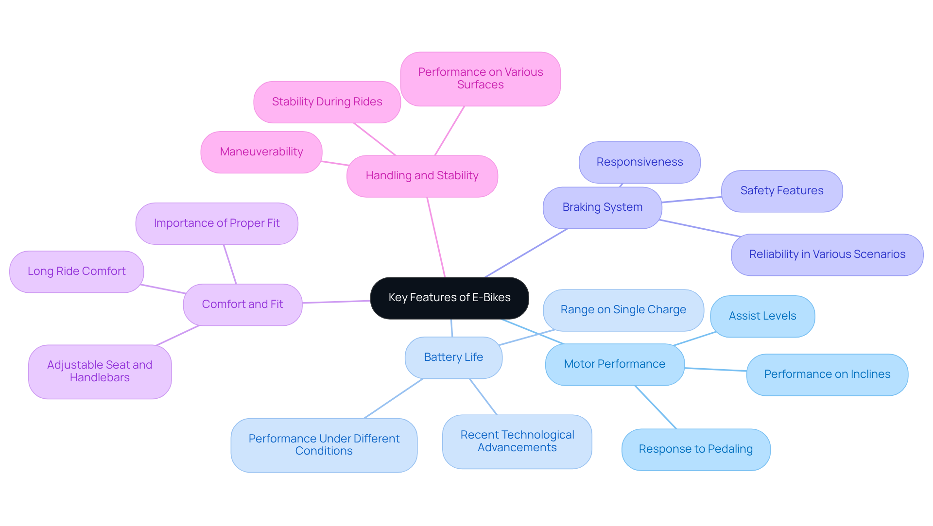 Master the 14-Day Trial Period for E-Bikes: A Leisure Rider's Guide