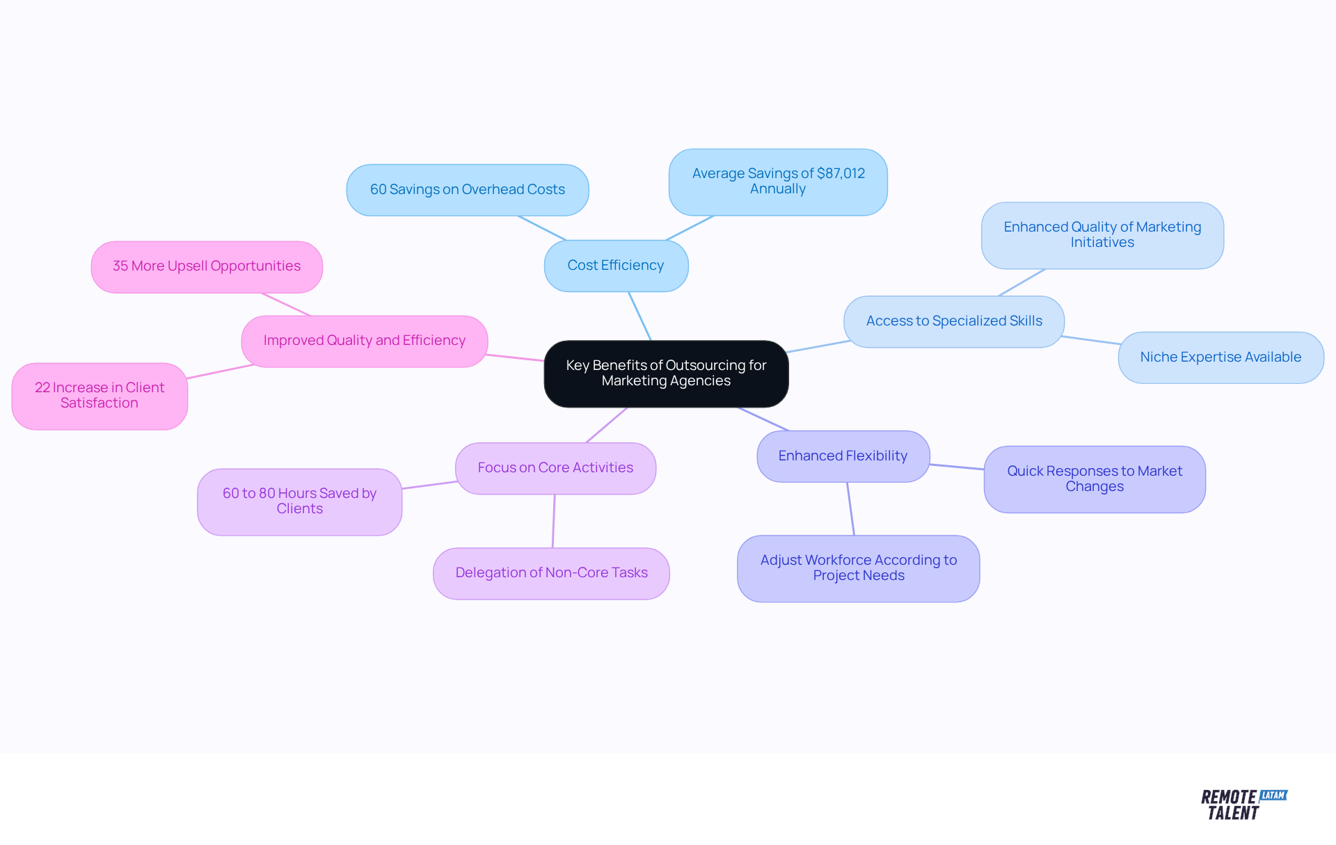 4 Best Practices for Outsourcing Development Teams in Marketing ...