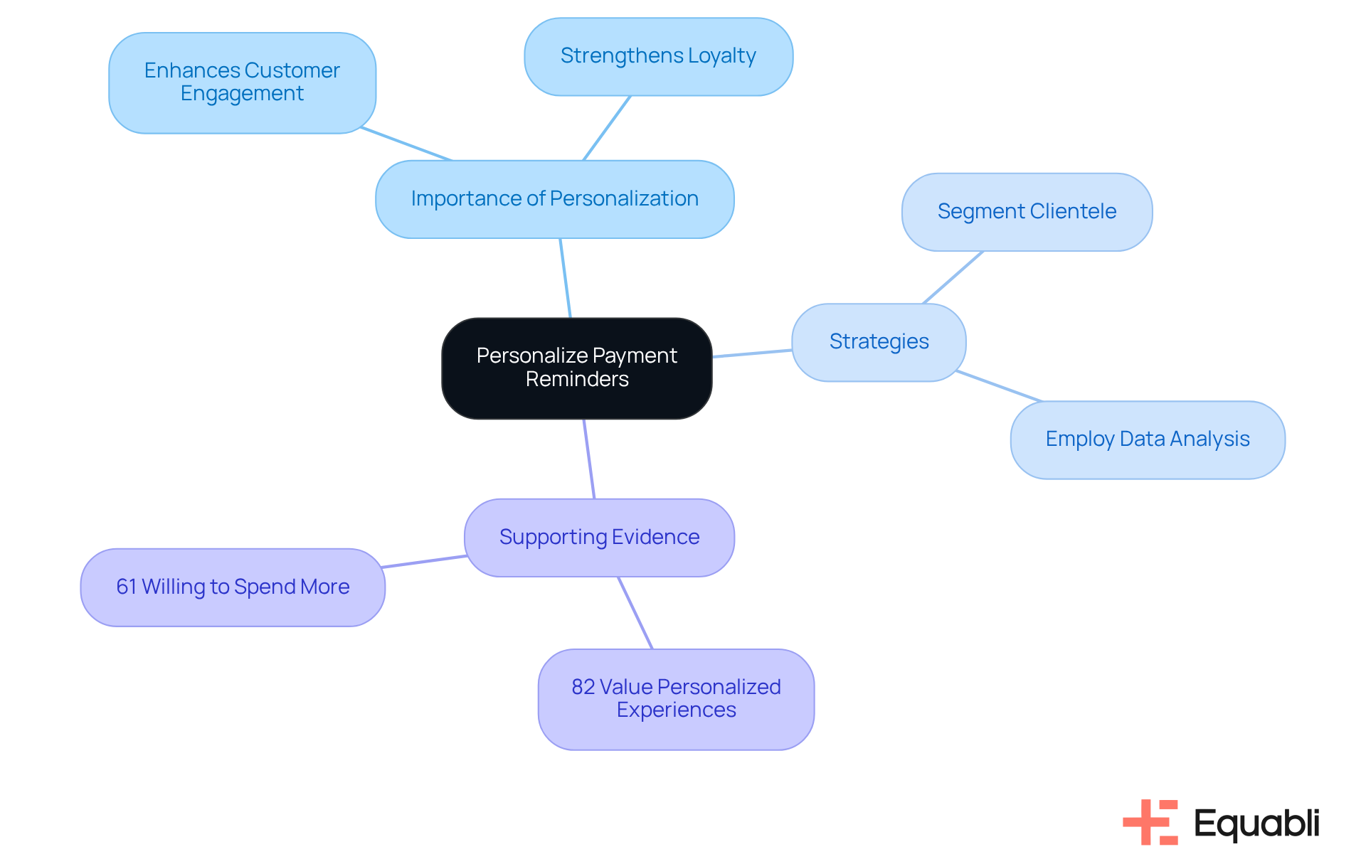 Optimize Payment Reminder Letters: Strategies for Financial Institutions