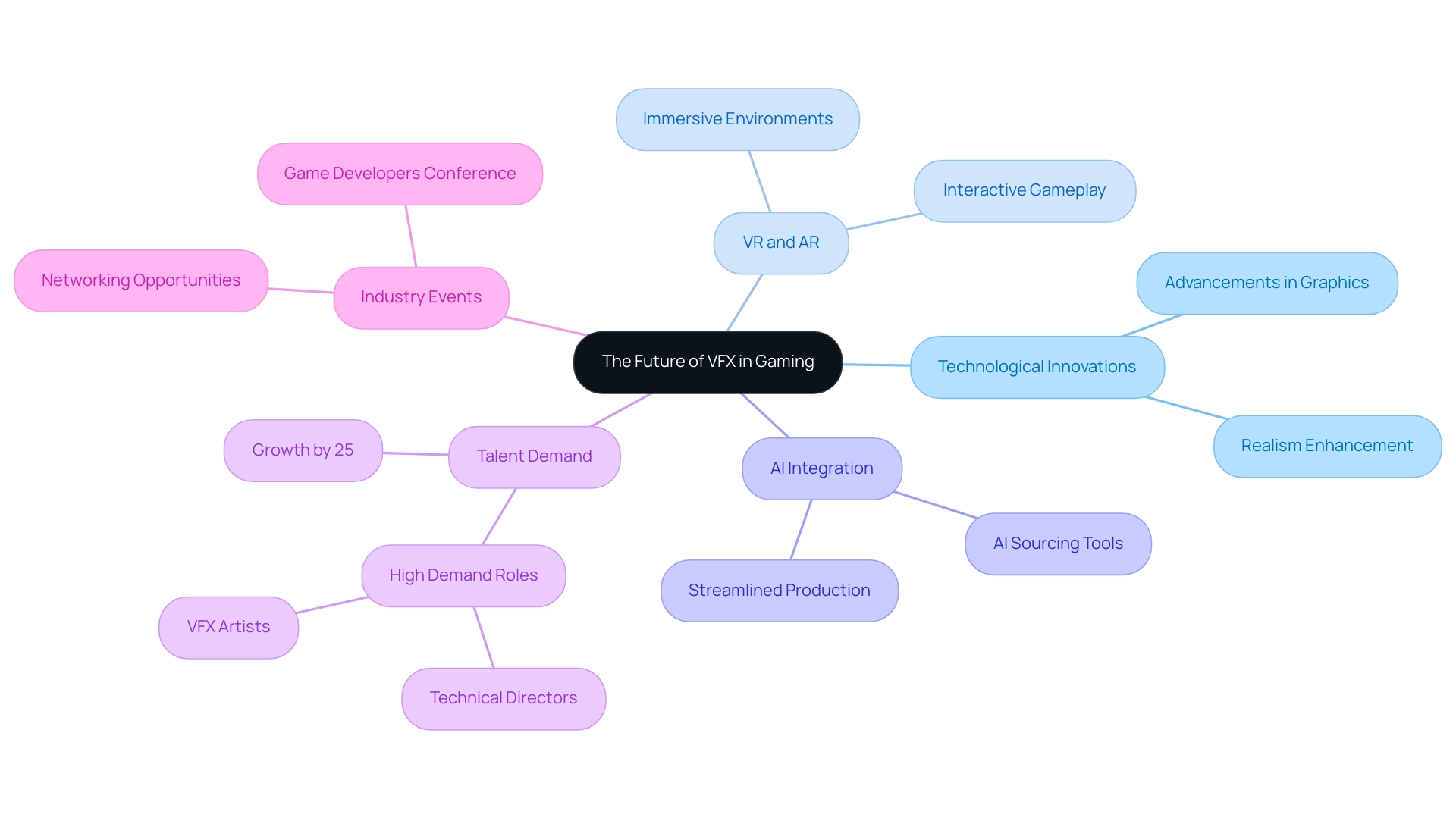 What Is VFX in Games? A Comprehensive Overview of Visual Effects ...