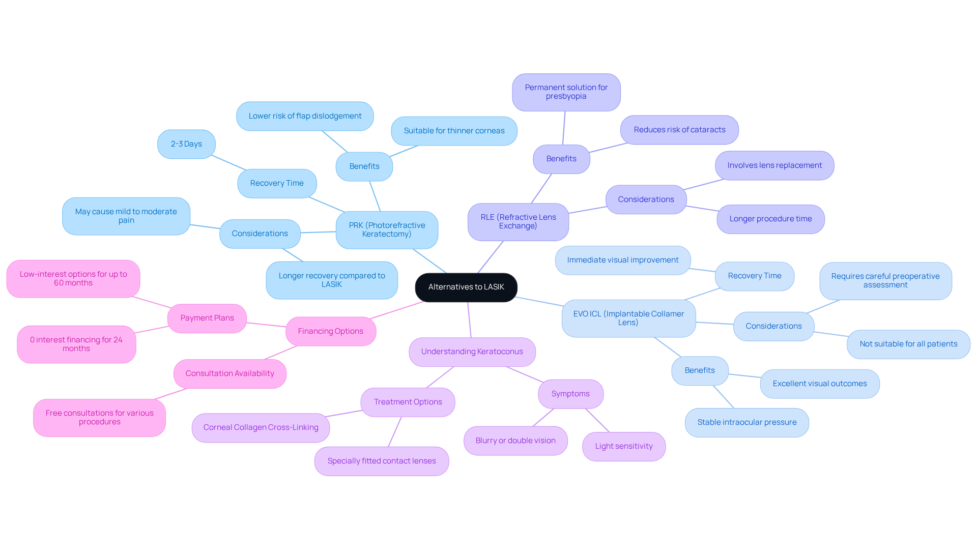 Does Medicaid Cover LASIK? Steps to Verify Your Eligibility | Northwest Eye