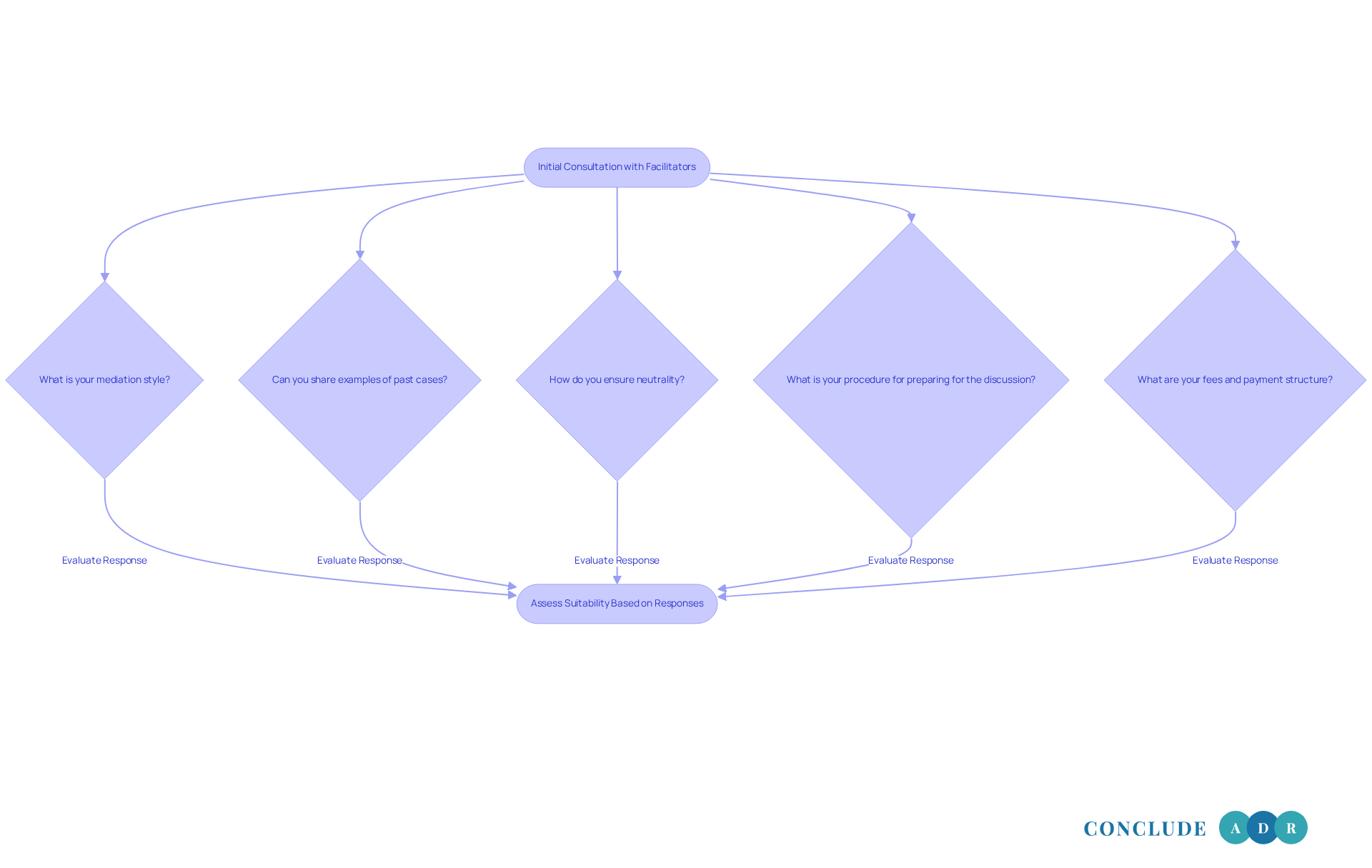 5 Steps to Choose an Attorney Mediator for Employment Mediation in Victorville