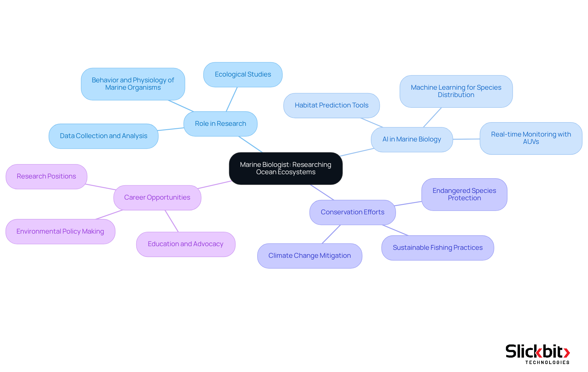 17 Exciting Careers for Life Sciences Professionals