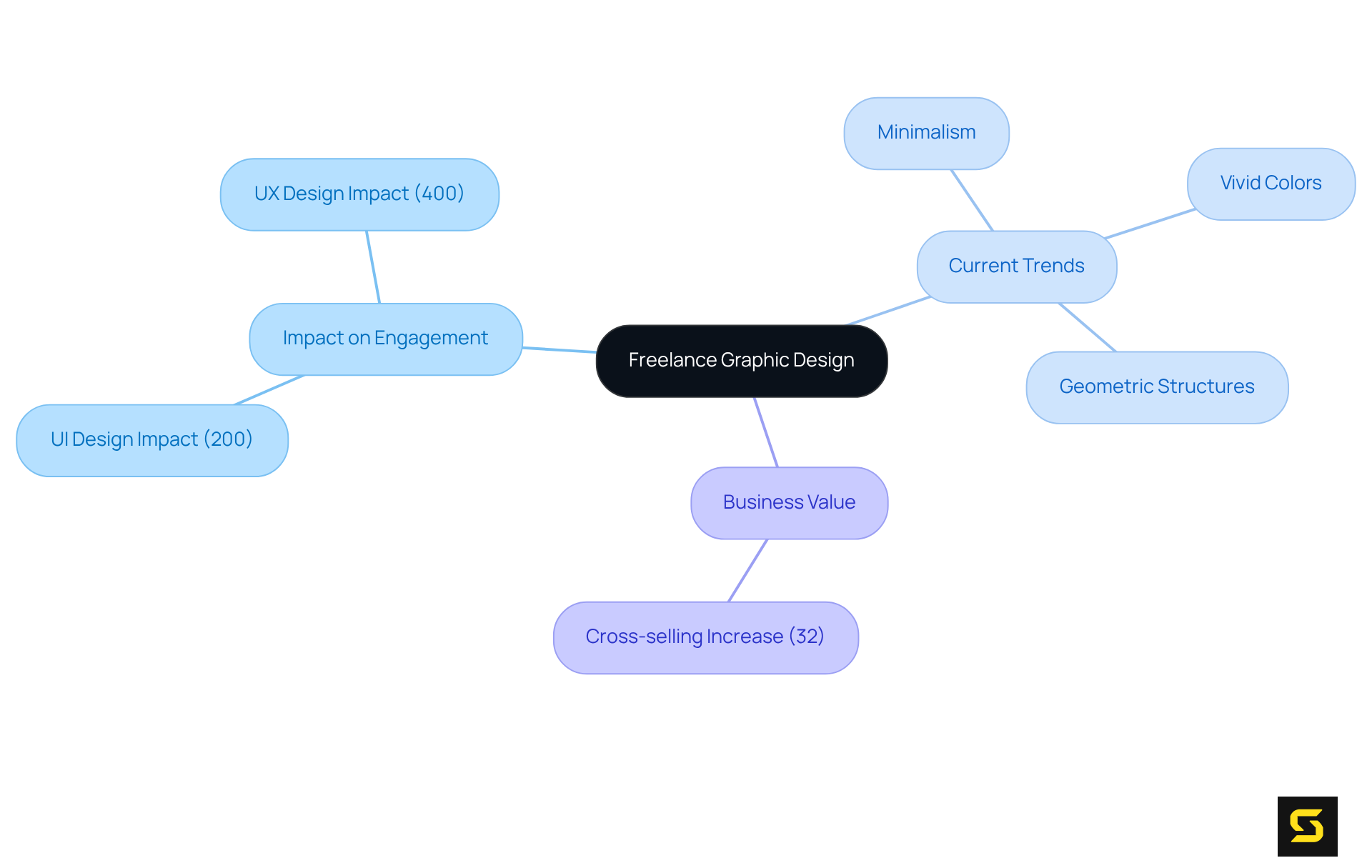 10 Best Online Business Ideas for SaaS Product Owners in 2025