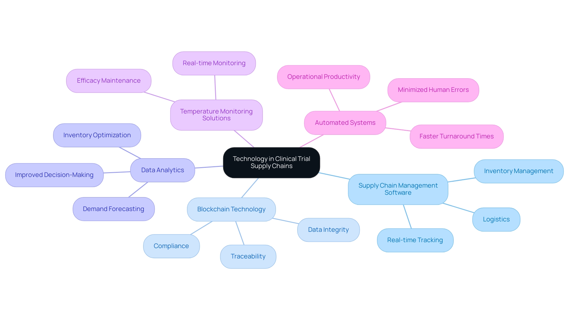 What Are Clinical Trial Supply Companies? Understanding Their Role in Research