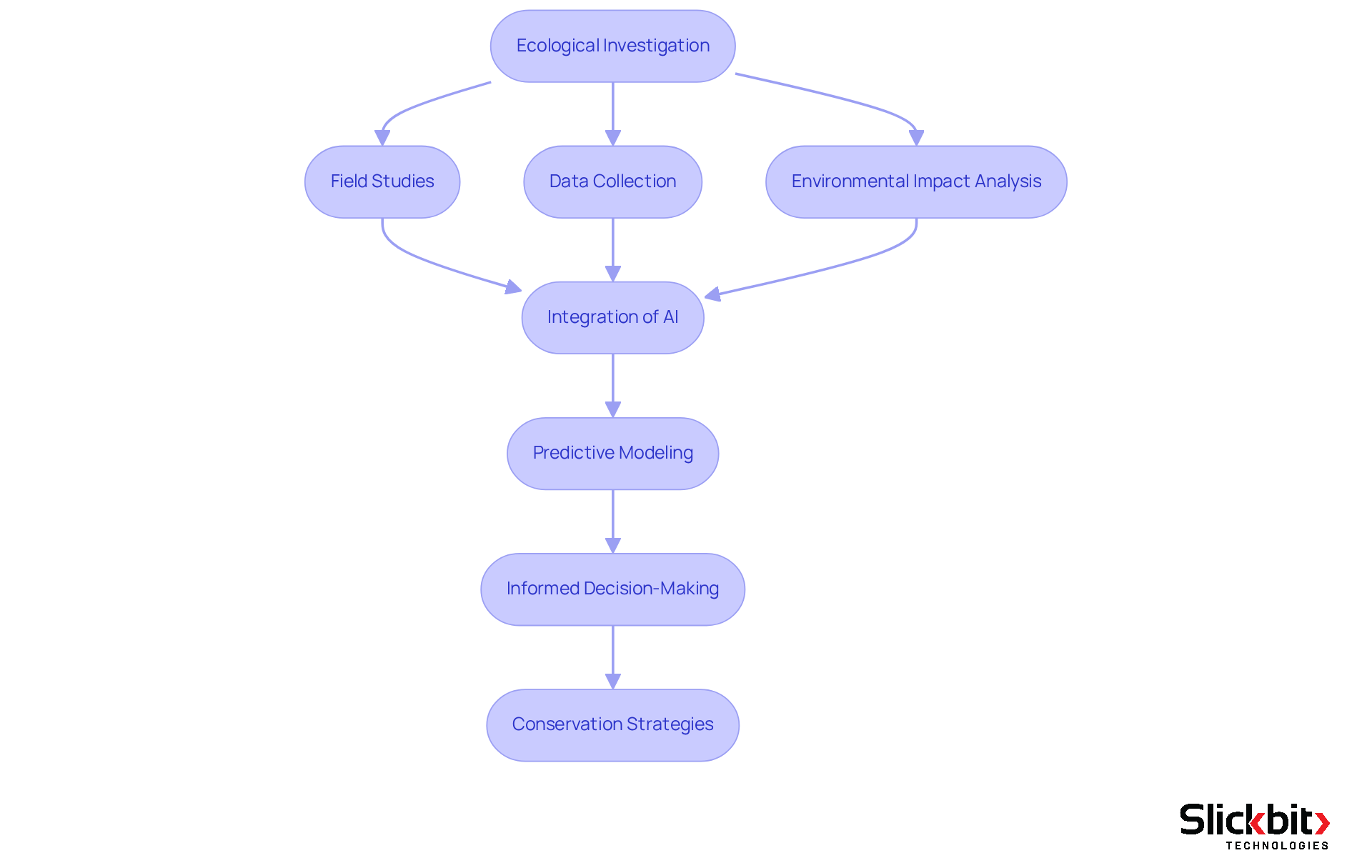 17 Exciting Careers for Life Sciences Professionals
