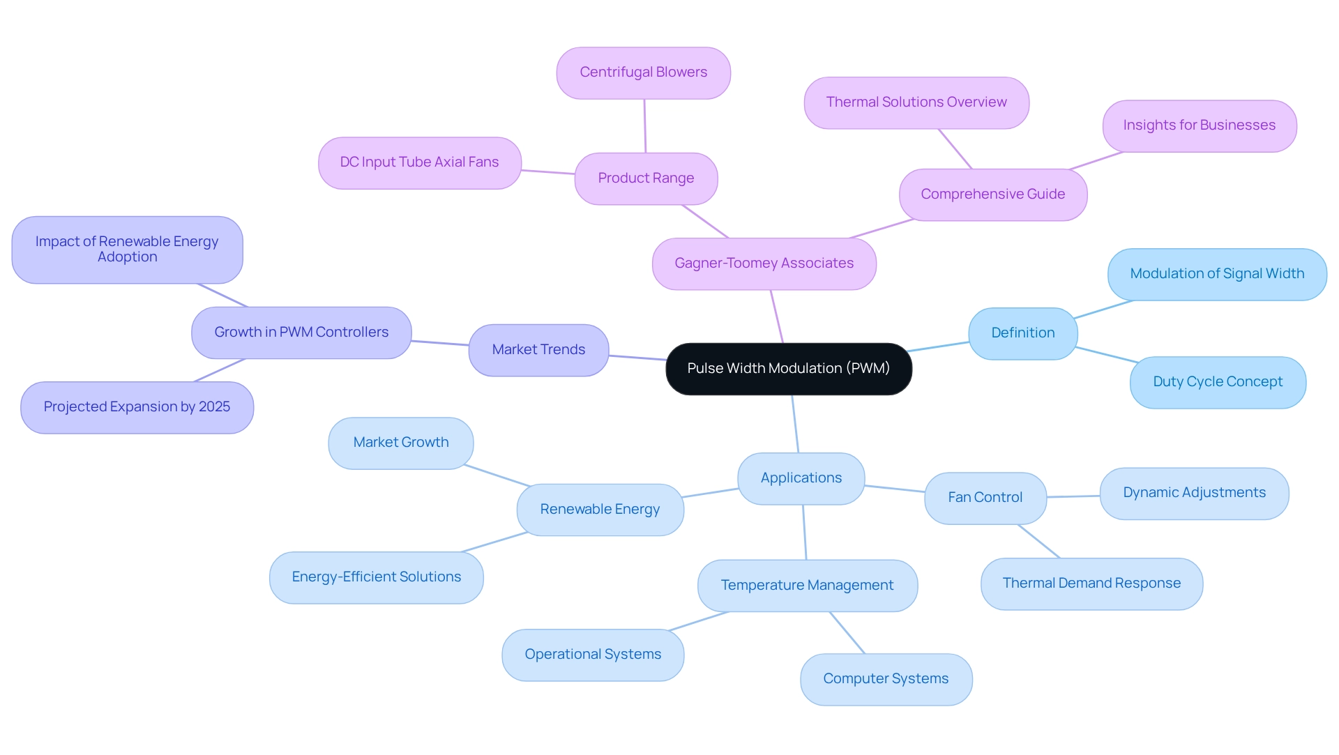 What Does PWM Mean for Fans: Key Characteristics and Applications ...