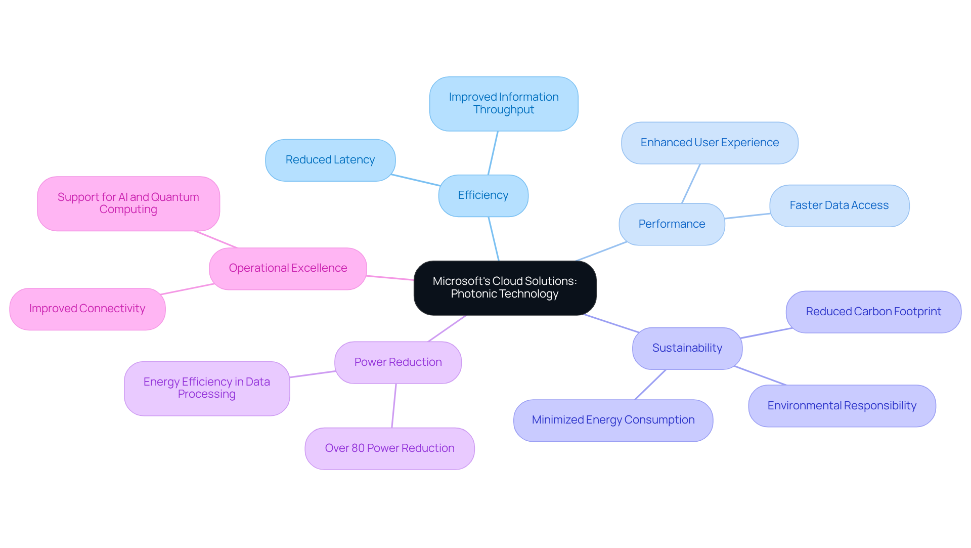 10 Innovations in Light-Based Technology for Computing Efficiency