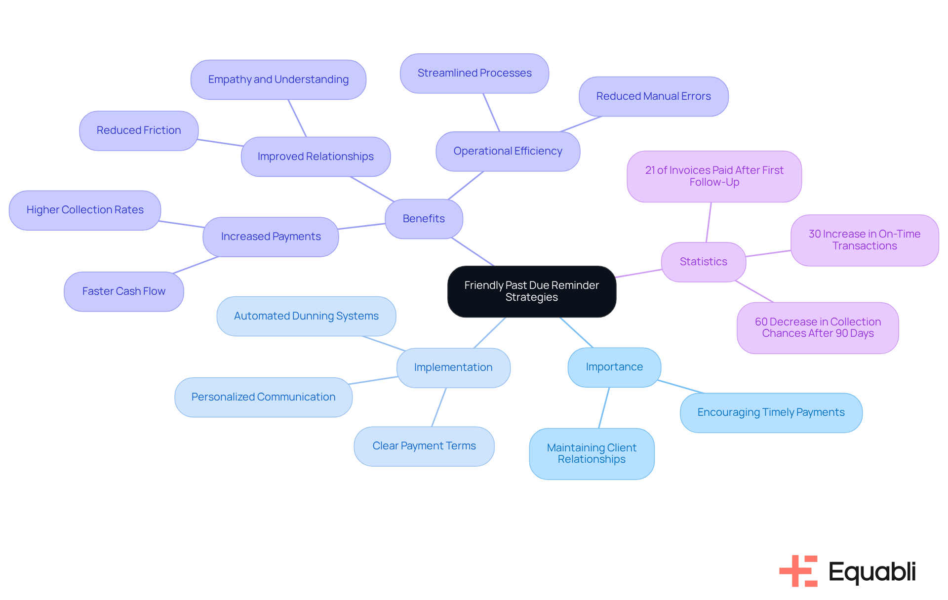 Friendly Past Due Reminder Strategies for Effective Accounts Receivable Management