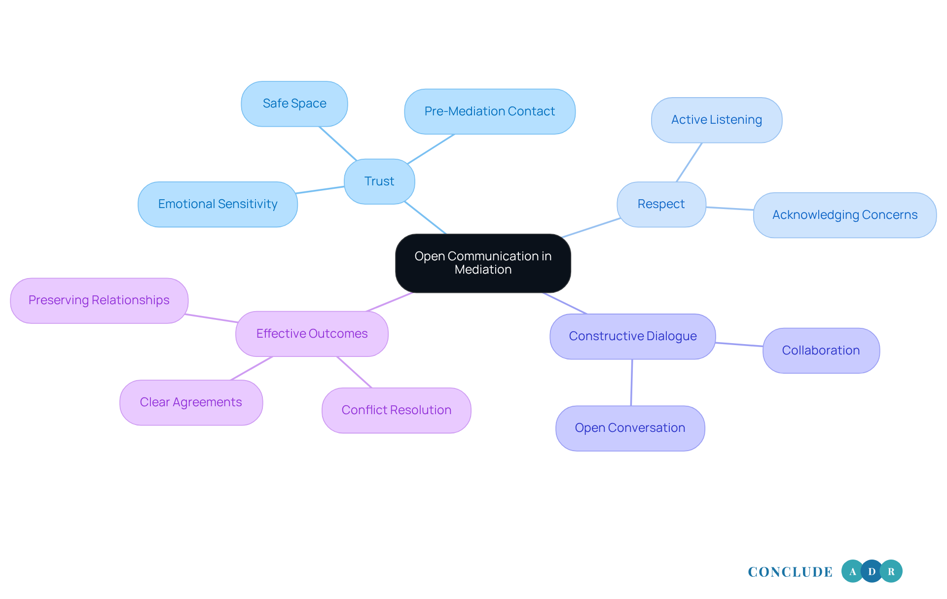 8 Tips for Choosing an Apple Valley Workplace Mediator