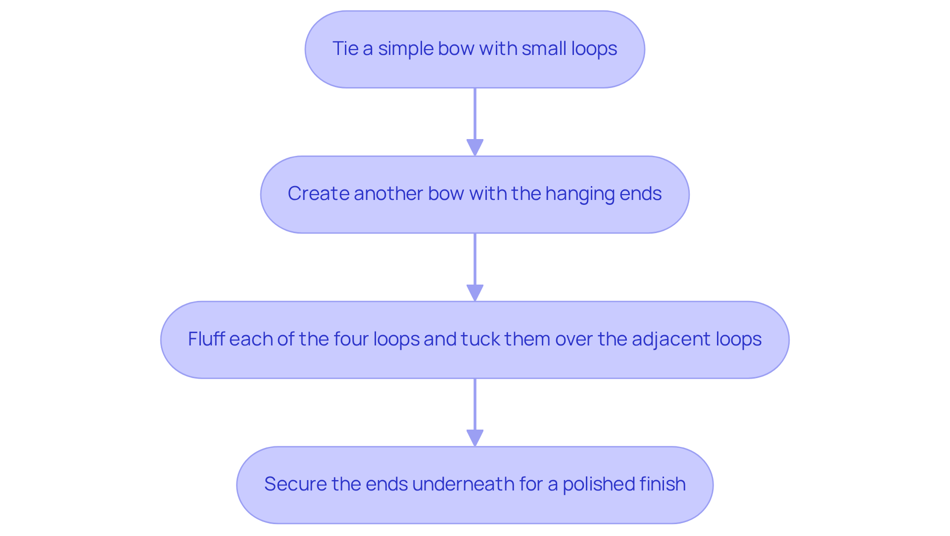 Follow the arrows from one step to the next to learn how to tie the perfect curly chair sash. Each box shows you what to do at that stage, making it simple to create an elegant look for your event. Follow the arrows from one step to the next to learn how to tie the perfect curly chair sash. Each box shows you what to do at that stage, making it simple to create an elegant look for your event.