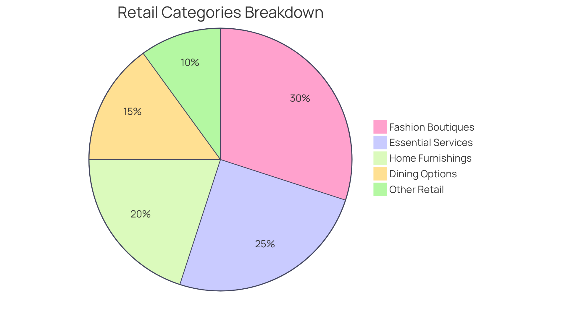 Each slice of the pie shows the proportion of different types of shops at Mazaya Centre. A larger slice means that category has more shops, helping you see the variety available for shoppers. Each slice of the pie shows the proportion of different types of shops at Mazaya Centre. A larger slice means that category has more shops, helping you see the variety available for shoppers.