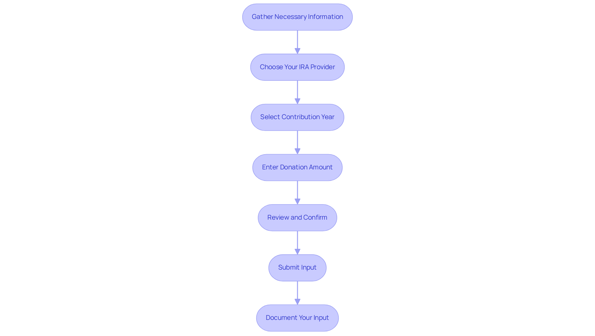 Master IRA Contribution for Prior Year: A Step-by-Step Guide - Bright ...