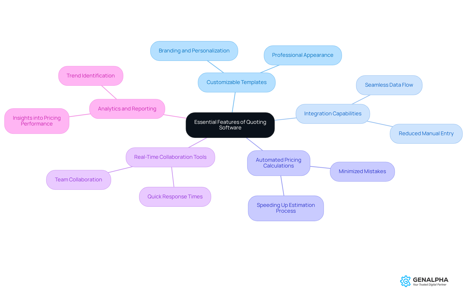 Master Software Price Quotation: 4 Best Practices for Efficiency
