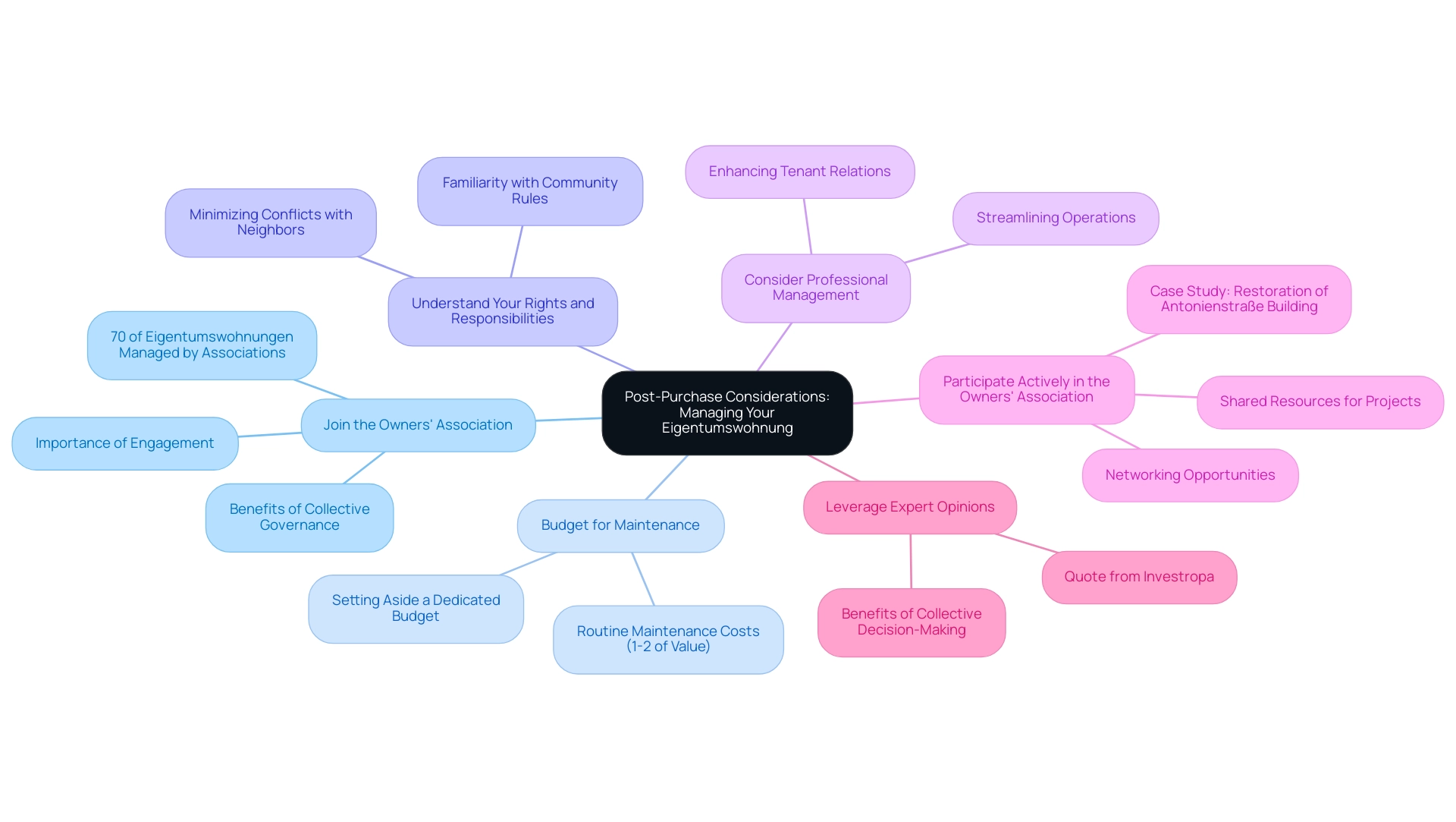 The central node represents the overall theme, with branches showing key strategies and sub-branches providing supporting details and statistics. The central node represents the overall theme, with branches showing key strategies and sub-branches providing supporting details and statistics.