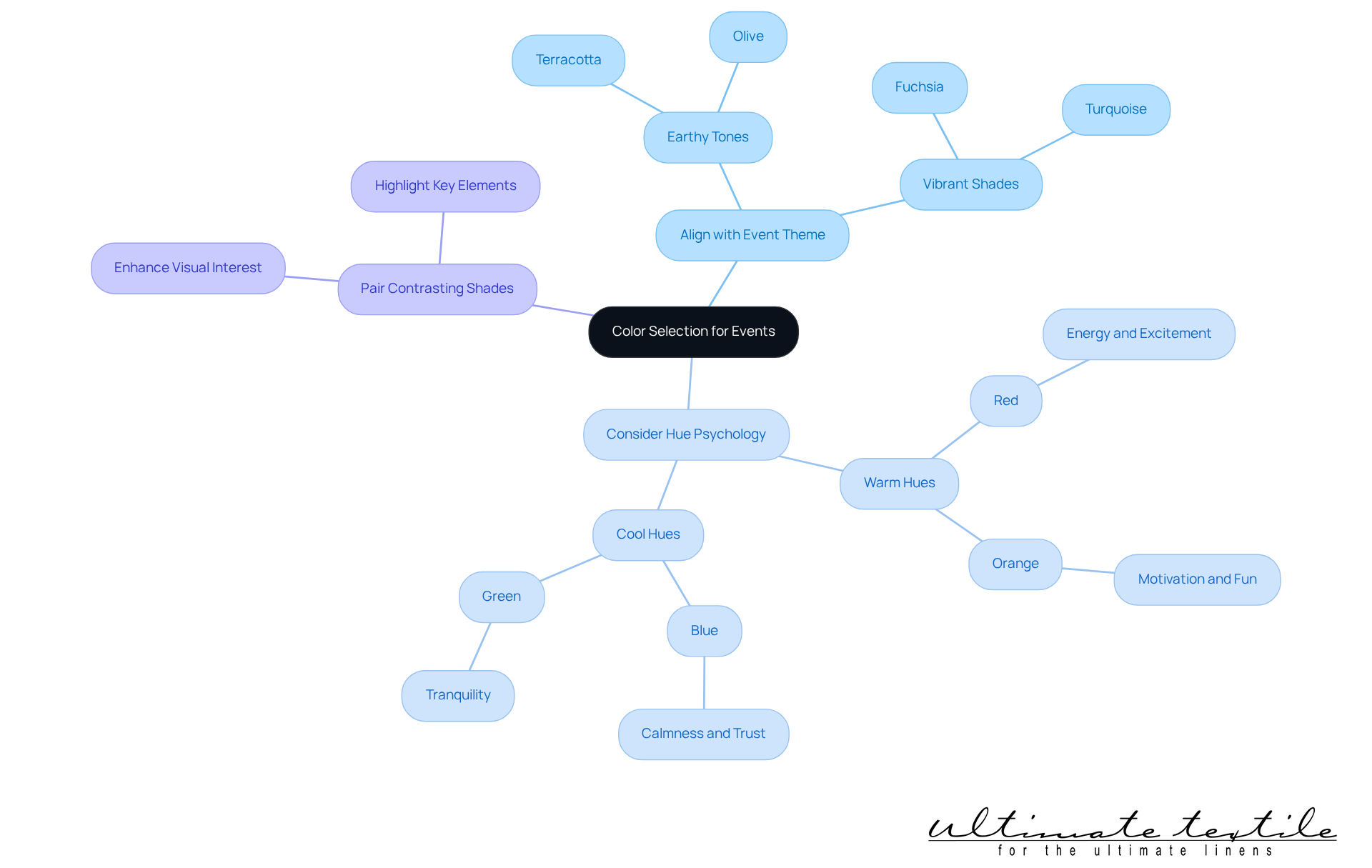 4 Best Practices for Choosing Table Covers for Rent
