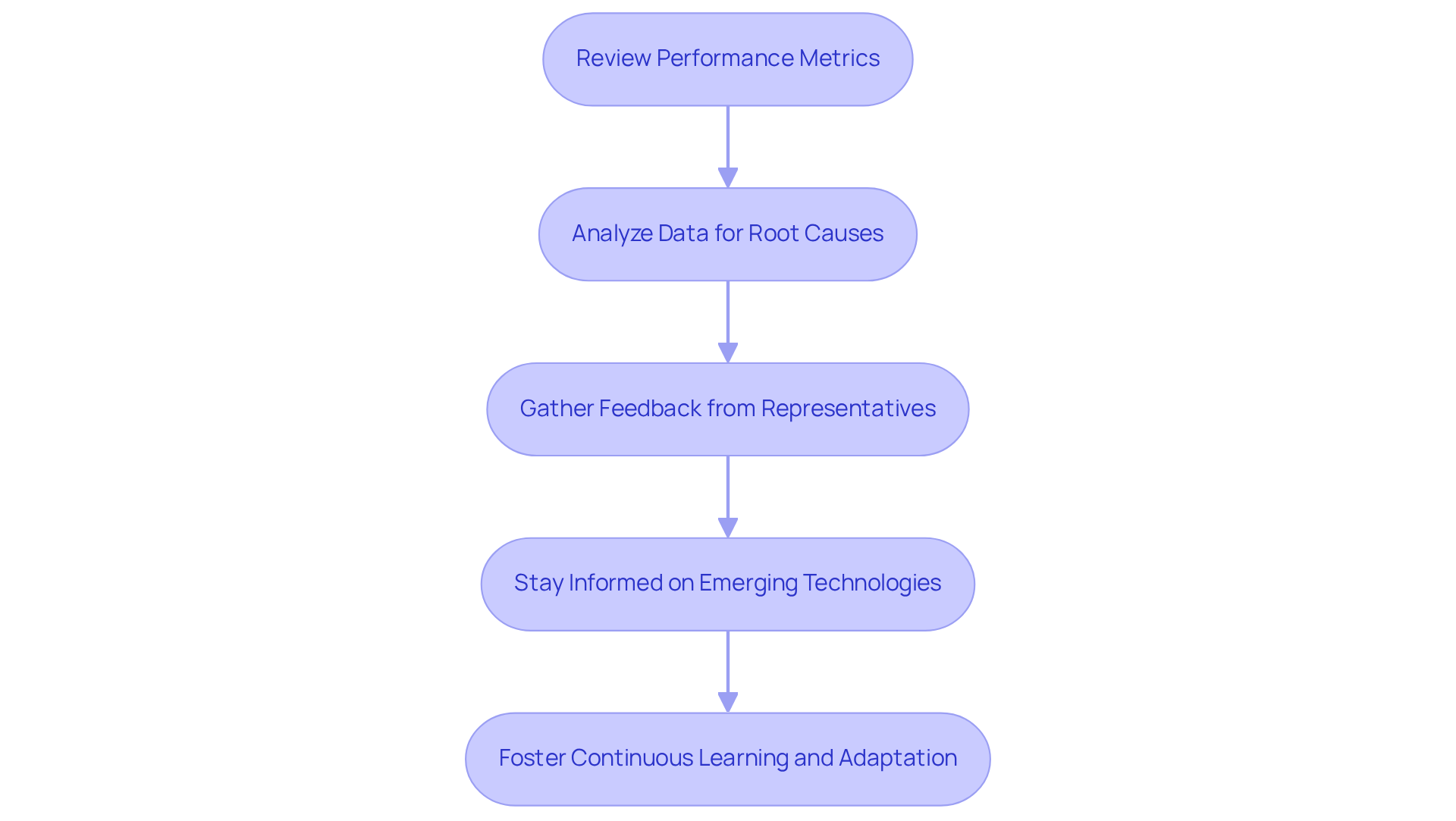 Master Multi-Filter Lead Search Engines for Sales Success