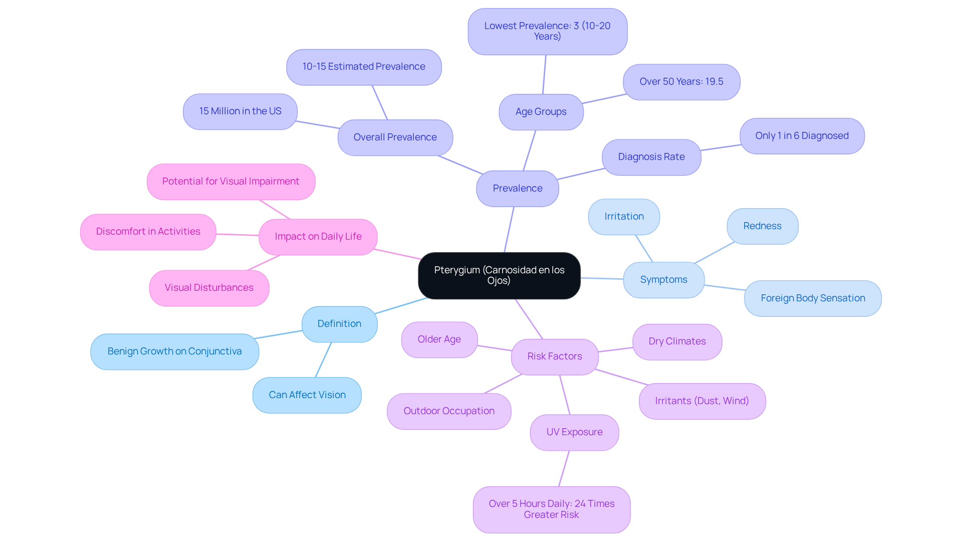 Carnosidad en los Ojos: Key Practices for Effective Management ...