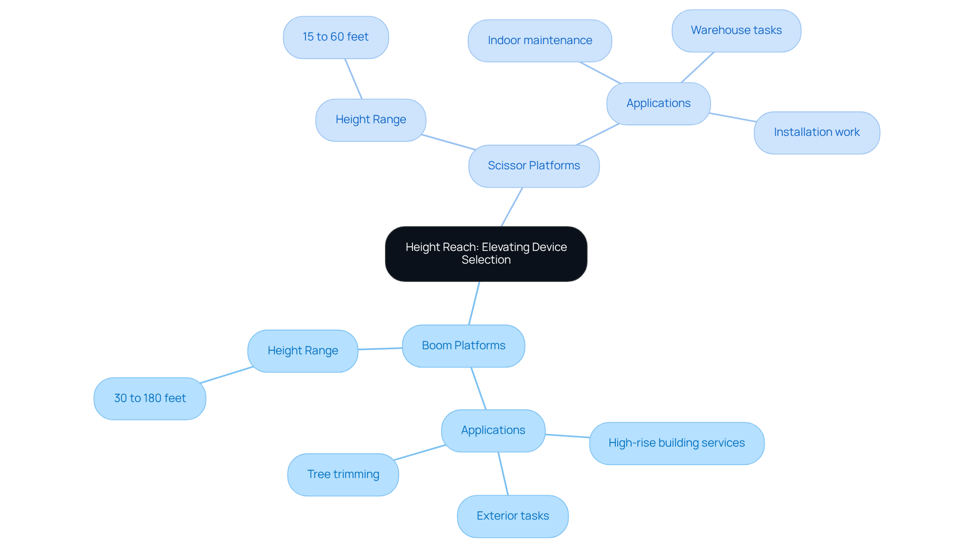 10 Essential Tips for Renta de Lift in Construction Projects