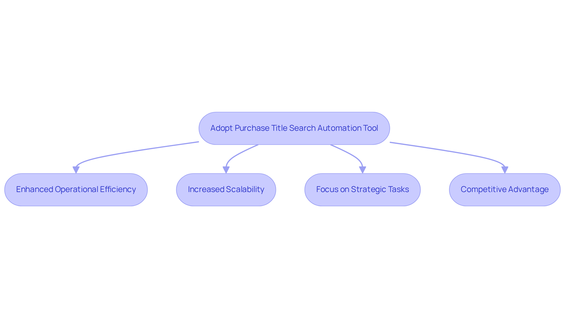 10 Essential Tools to Purchase for Title Search Automation
