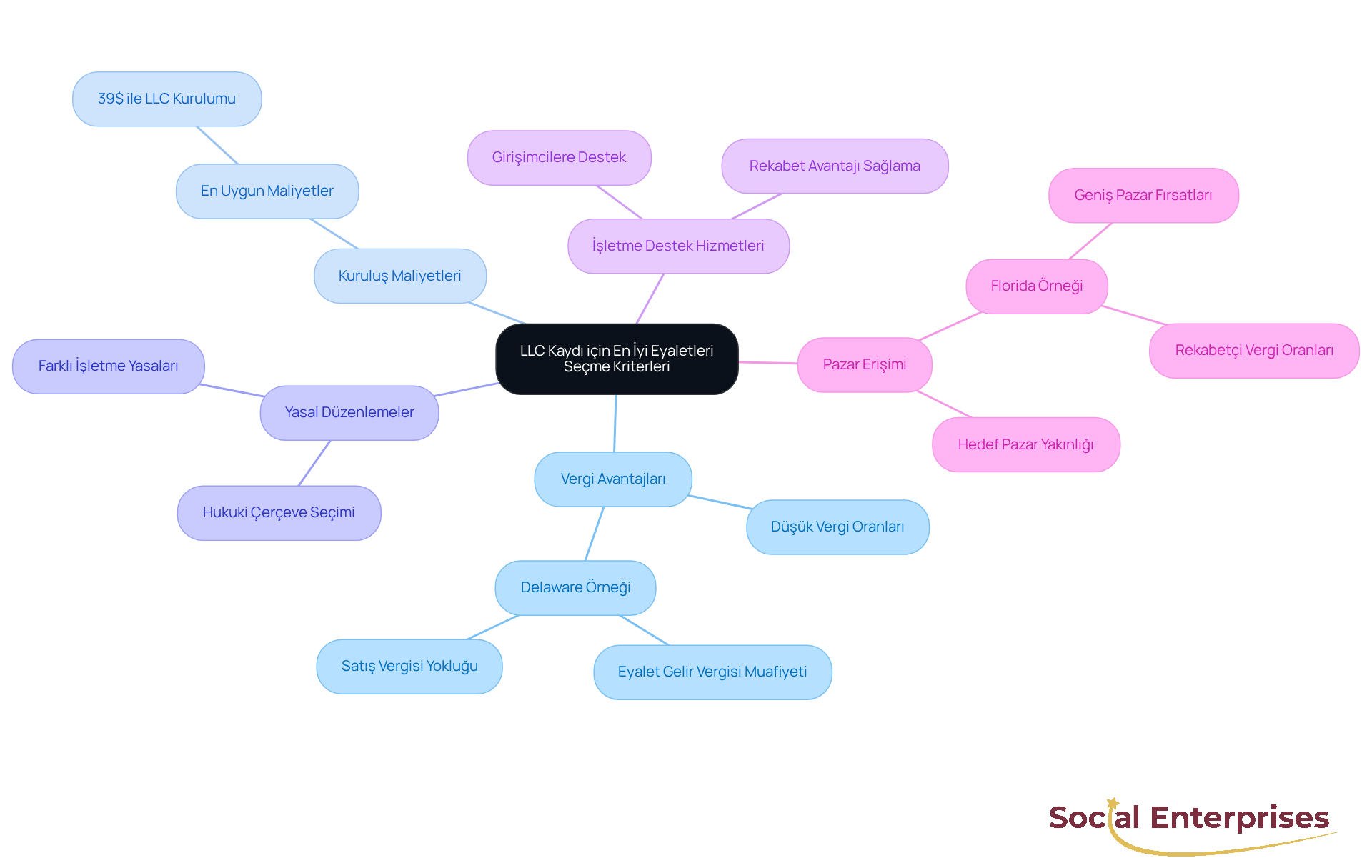Merkezdeki ana konuya dalarak, her kriterin altında ilgili açıklamalar ve örneklerle birlikte hangi faktörlerin göz önünde bulundurulması gerektiğini göreceksiniz.