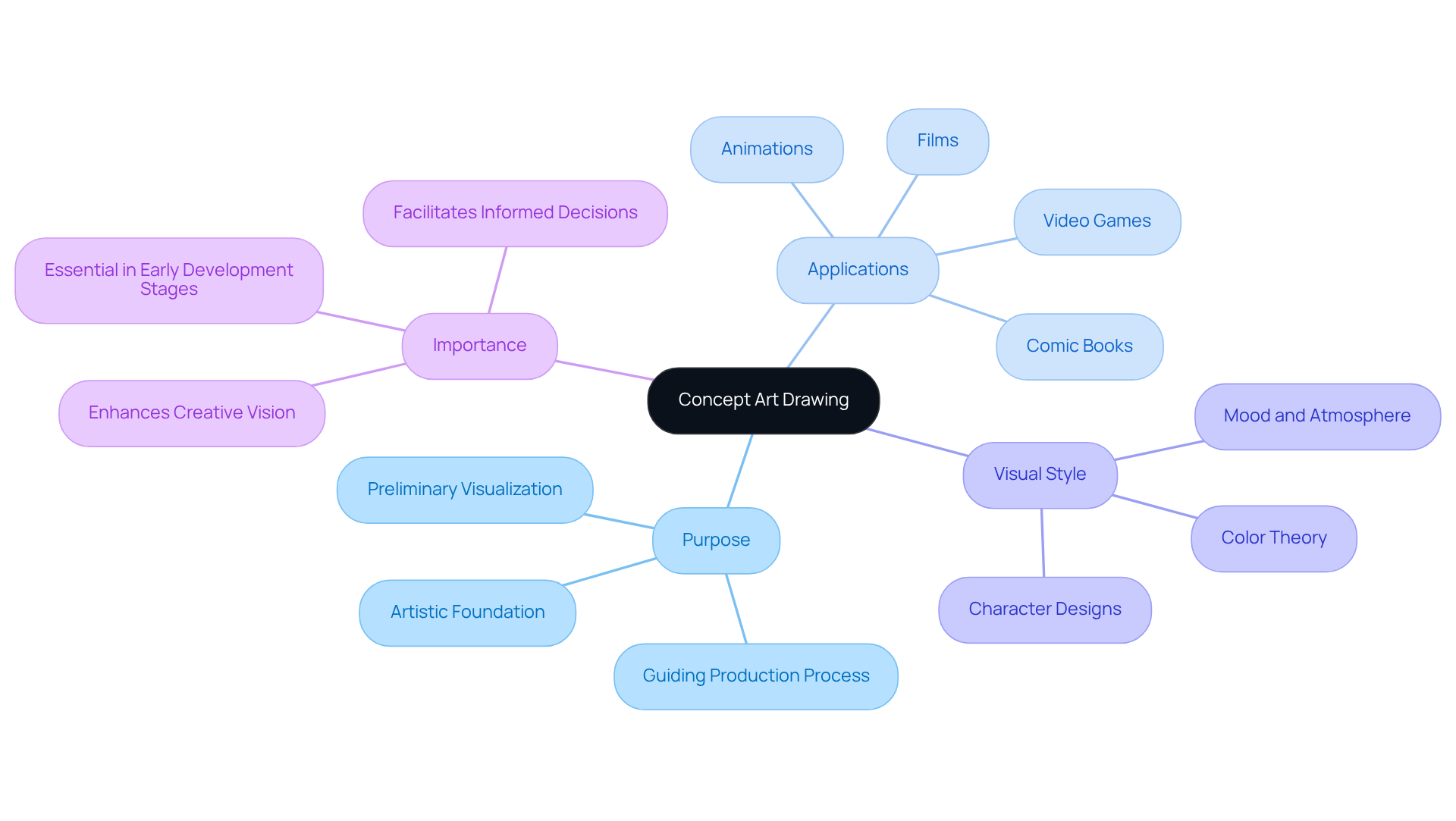 Understanding Concept Art Drawing: Definition, History, and Techniques ...