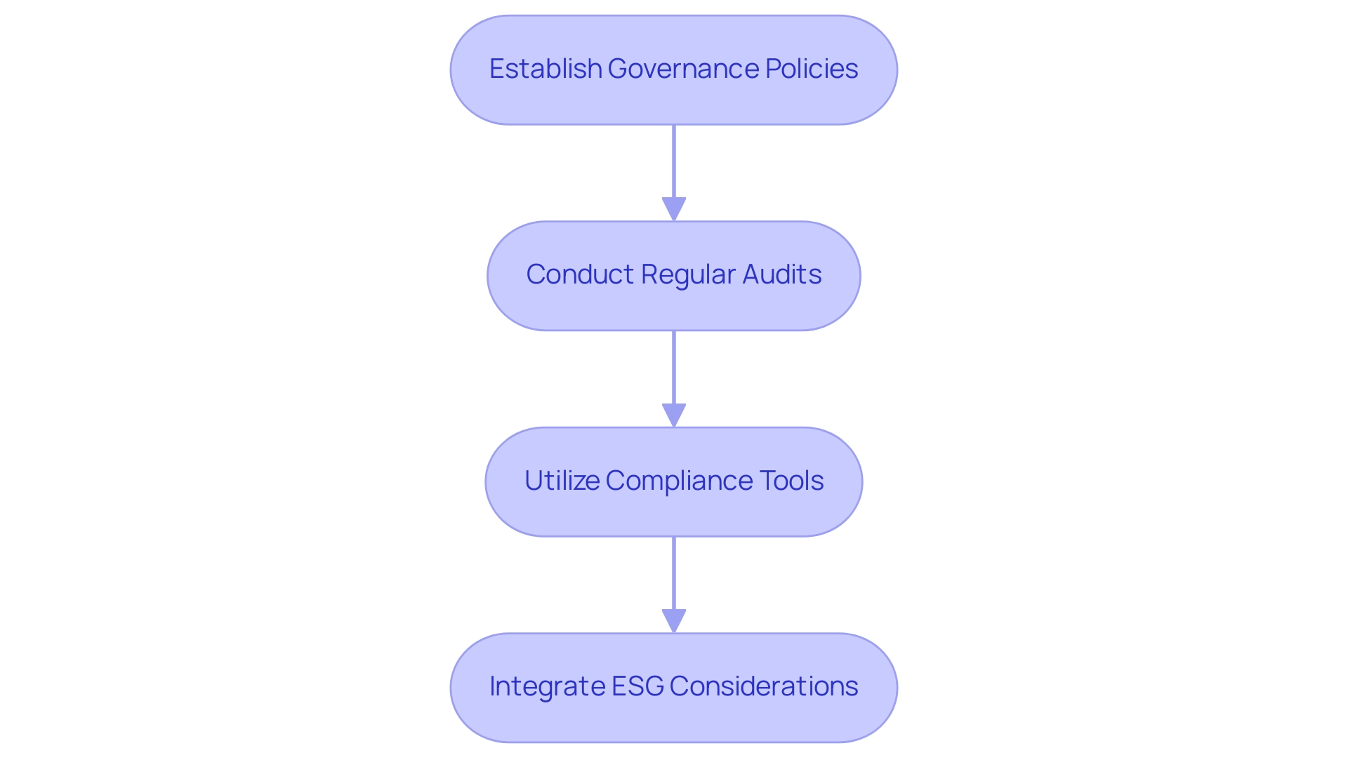 How to Effectively Manage Data in the Cloud: A Step-by-Step Guide