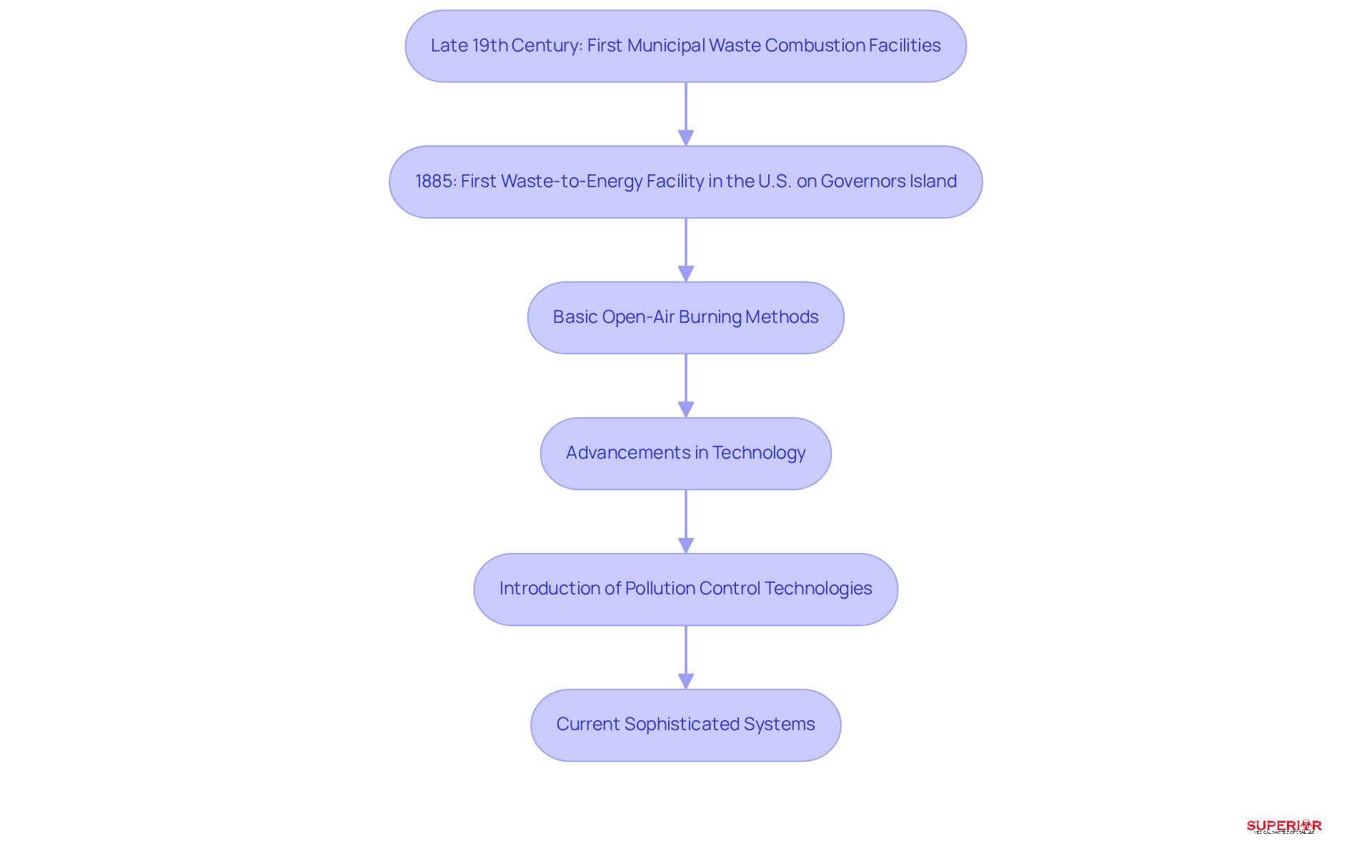What Is an Incinerator? Key Functions and Importance in Waste ...