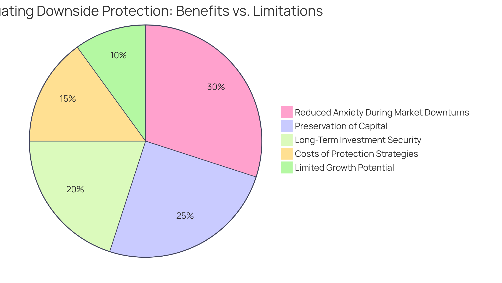 What is Downside Protection? Essential Insights for Young Families - Bright  Advisers