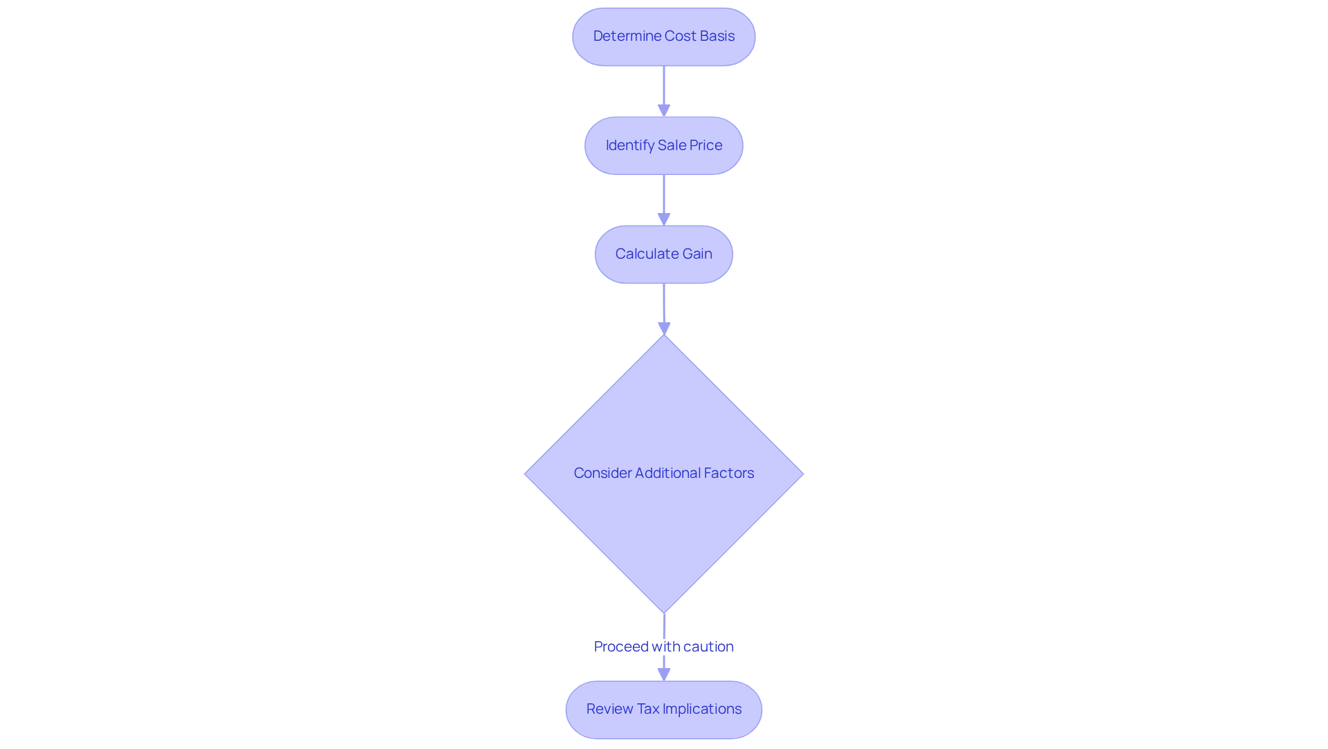 Mastering Crypto Long Term Capital Gains Tax for Young Families - Bright  Advisers