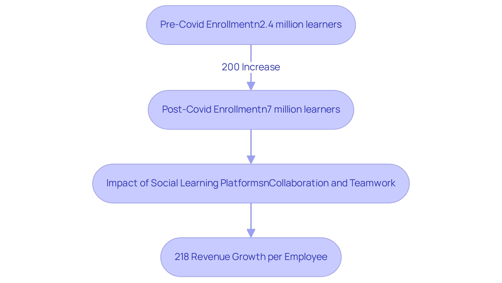 7 Innovative Training Methodologies to Transform Your Learning Experience