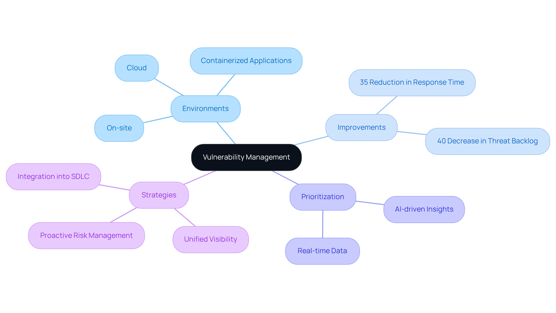 10 Essential Online Vulnerability Scanners for CISOs in 2025 – Cygnostic