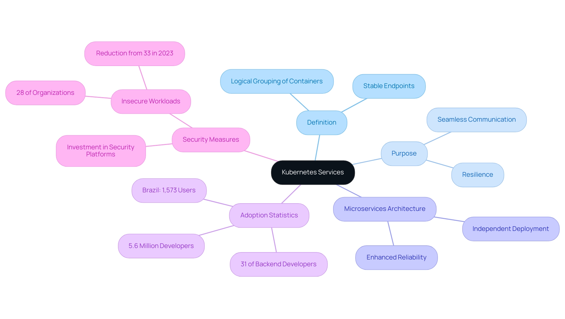 What Is Service in Kubernetes? A Comprehensive Overview