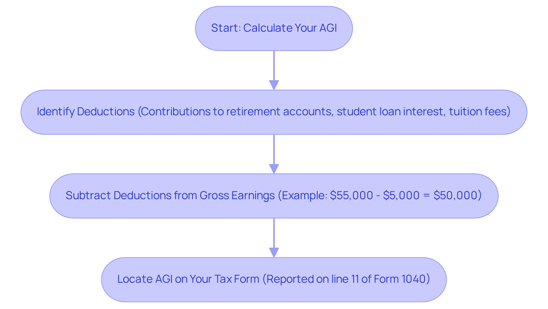 Calculate MAGI from 1040: Steps for Young Parents - Bright Advisers