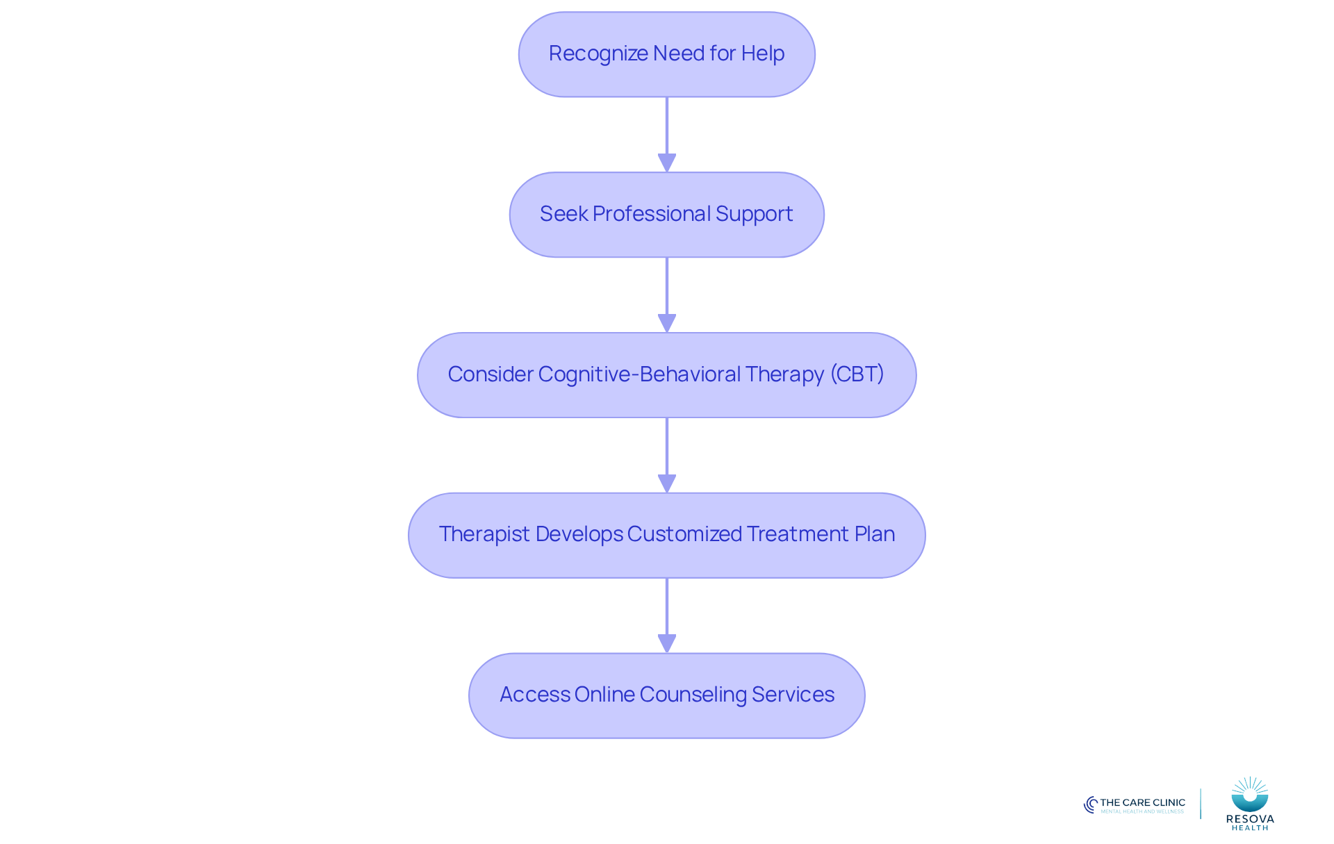 Understanding Cold Extremities Anxiety: Causes and Solutions - CareClinic