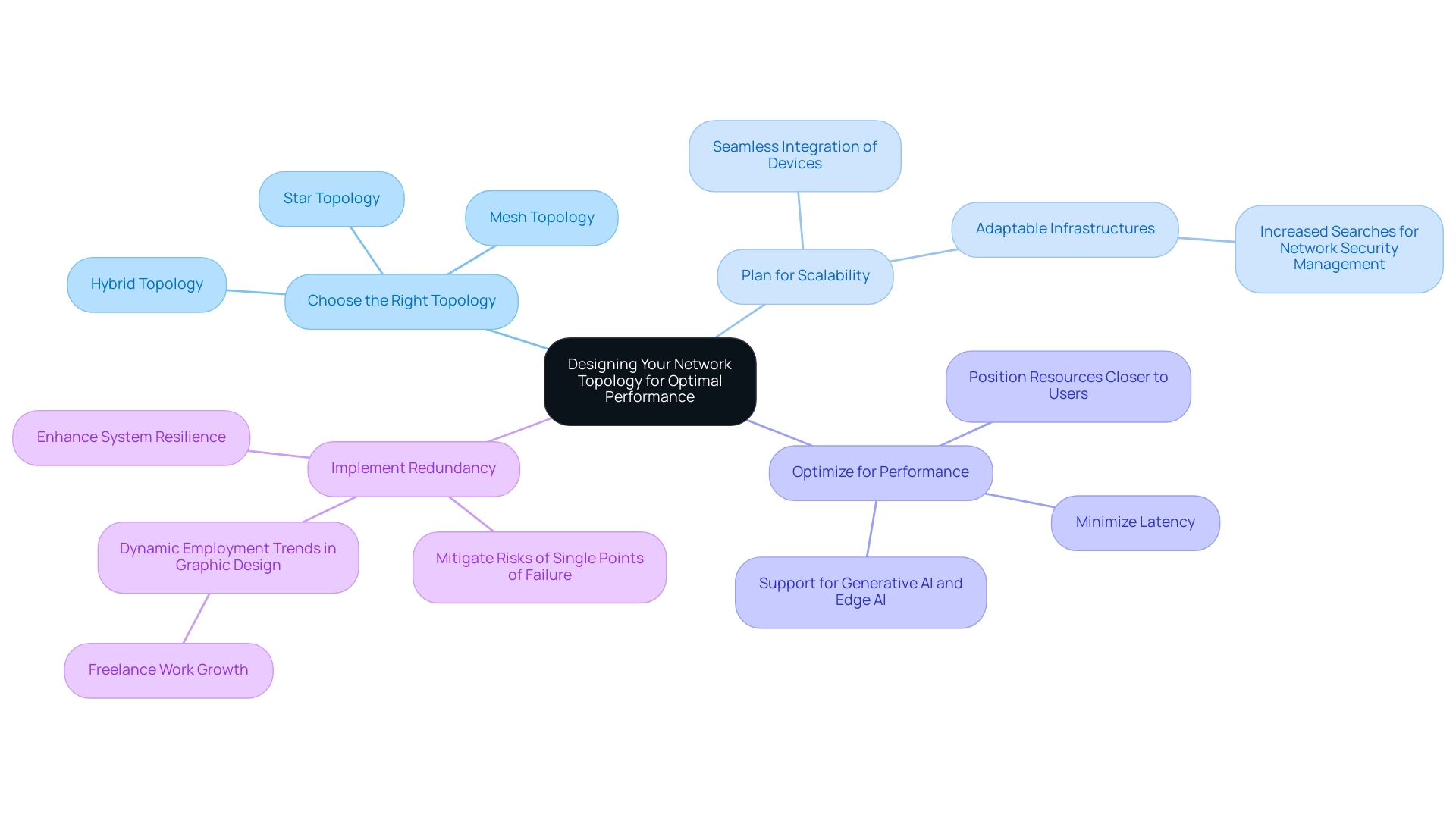 How to Manage Network Services: A Step-by-Step Guide