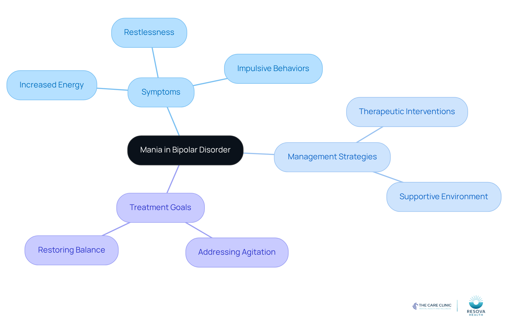 10 Key Signs of Mania in Bipolar Disorder You Should Know - CareClinic