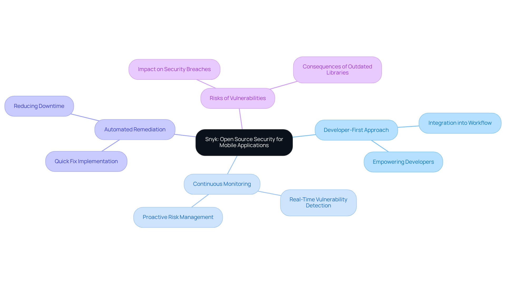 10 Best Mobile Security Tools for Enterprises to Combat Cyber Threats