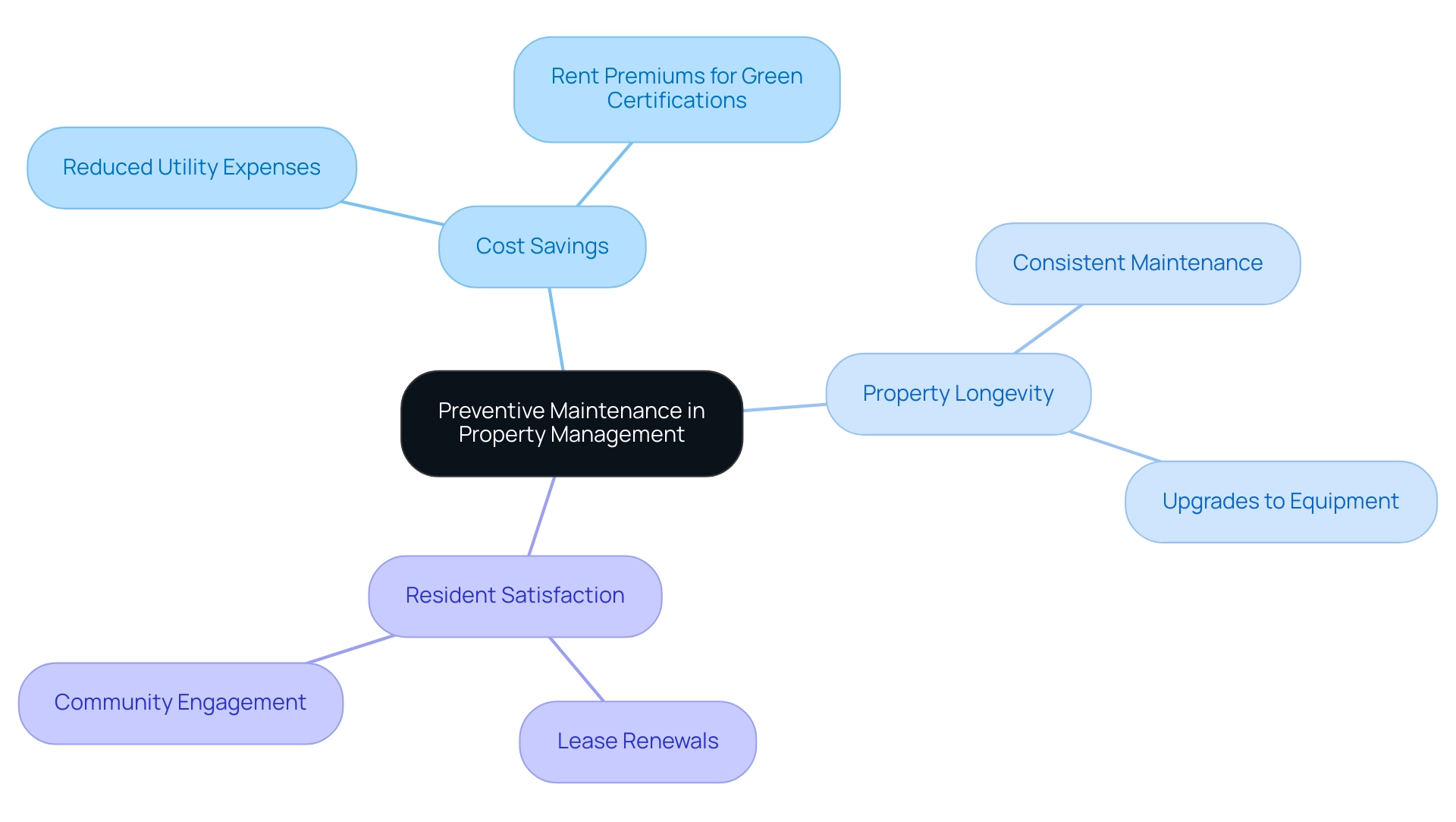 How to Ensure Property Maintenance: A Step-by-Step Guide – Empire ...